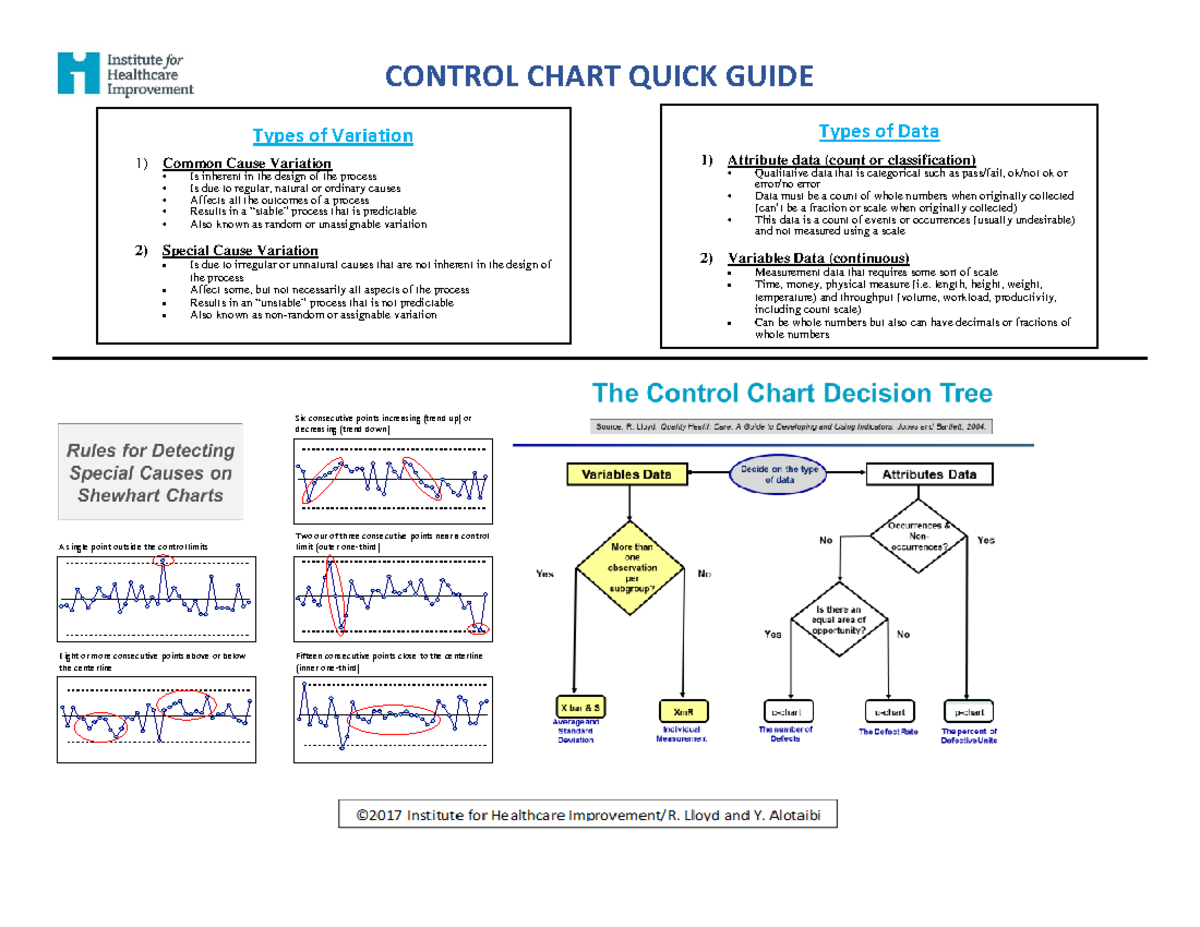 Control Chart Quick Guide - CONTROL CHART QUICK GUIDE A single point ...