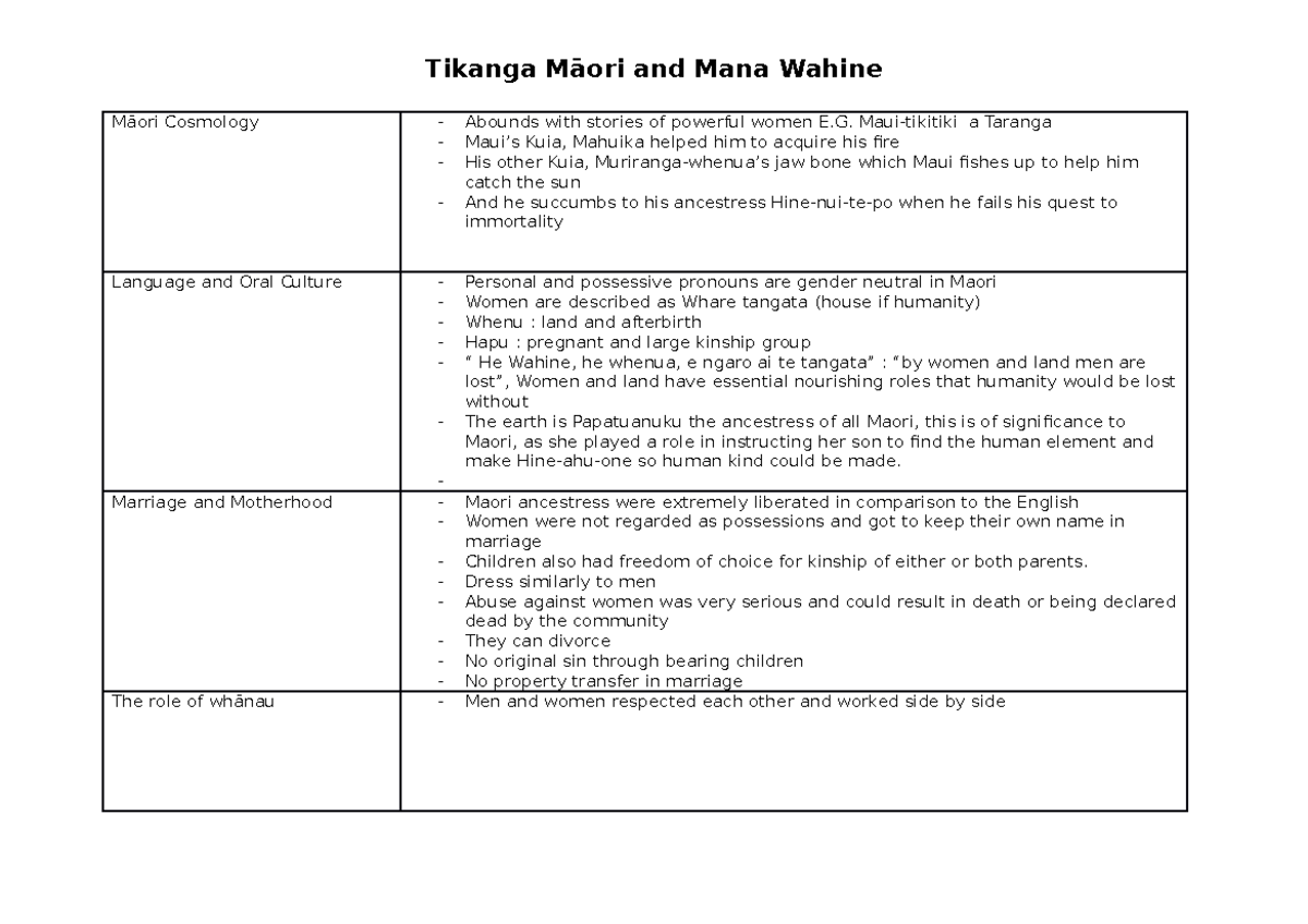 Tikanga and mana wahine chart - Tikanga Māori and Mana Wahine Māori ...