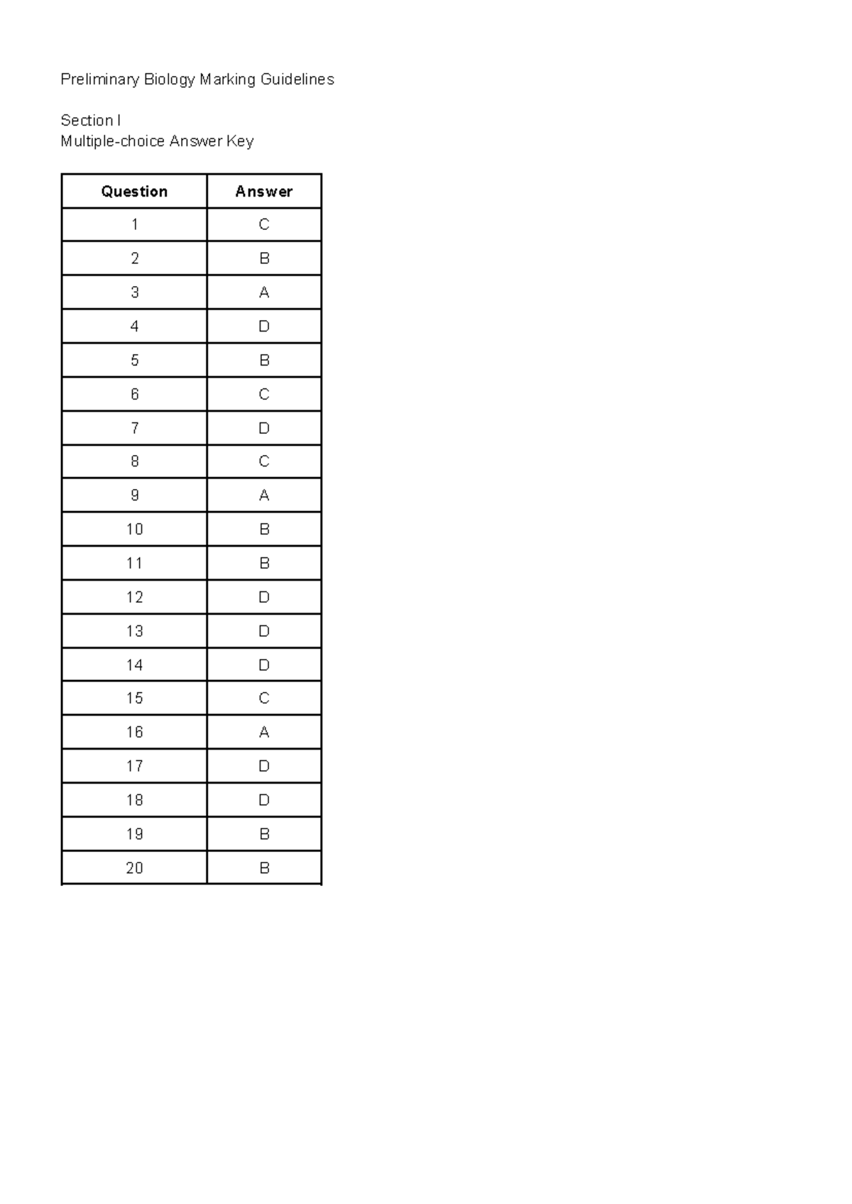 Year 11 Biology Marking Guidelines - Preliminary Biology Marking ...
