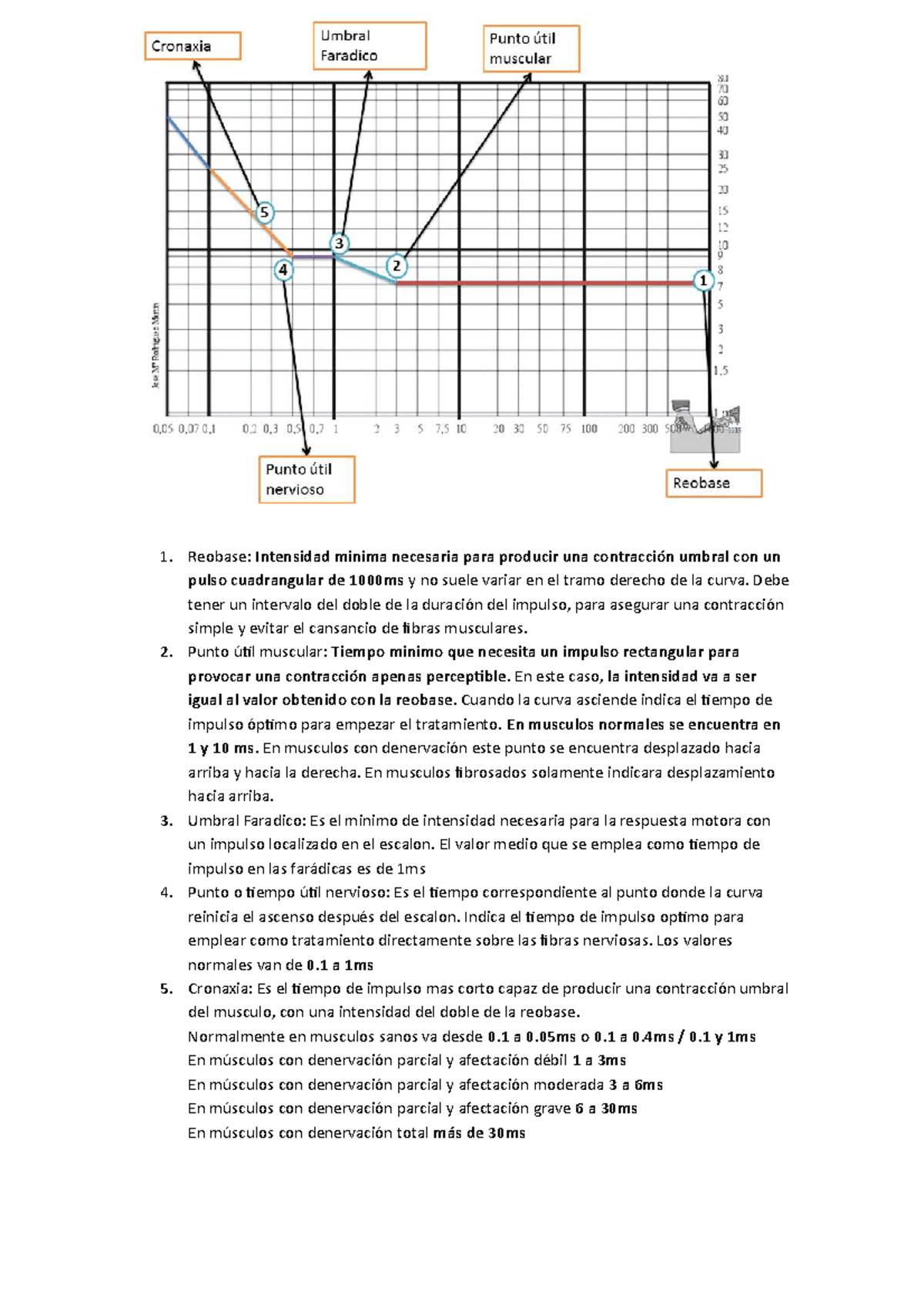 Reobase 1 - Reobase: Intensidad minima necesaria para producir una ...