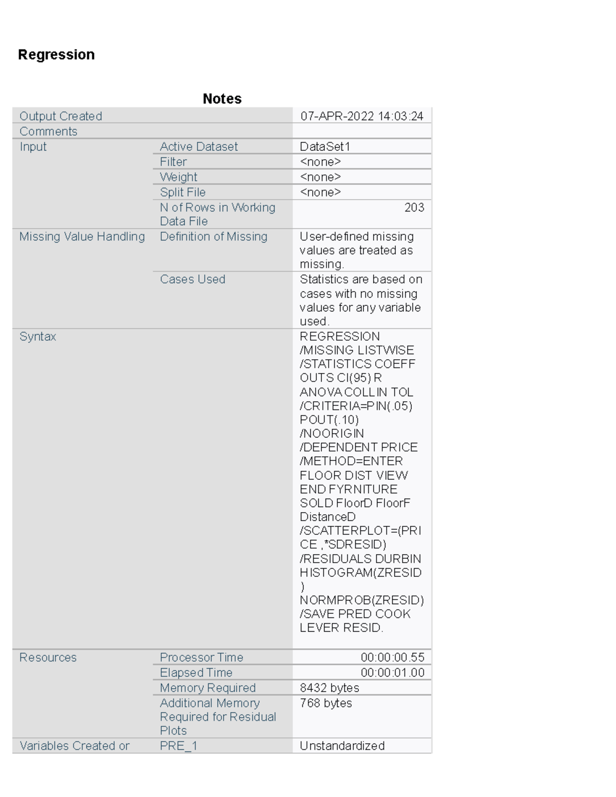 Output Econ Regression Notes Output Created 07 Apr 2022 1403 Comments Input Active Dataset 6268