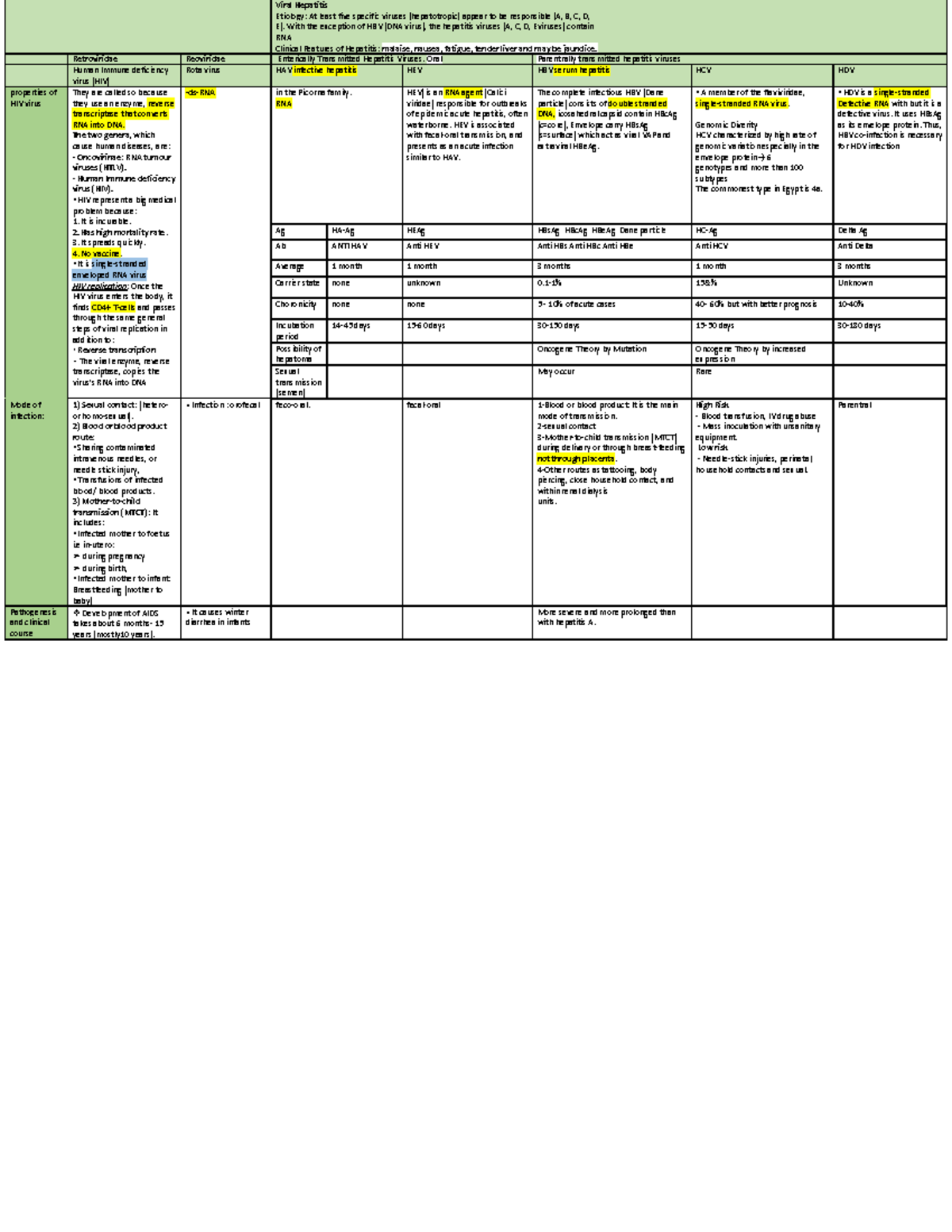 Hepatitis - Medical microbiology - Viral Hepatitis Etiology: At least ...