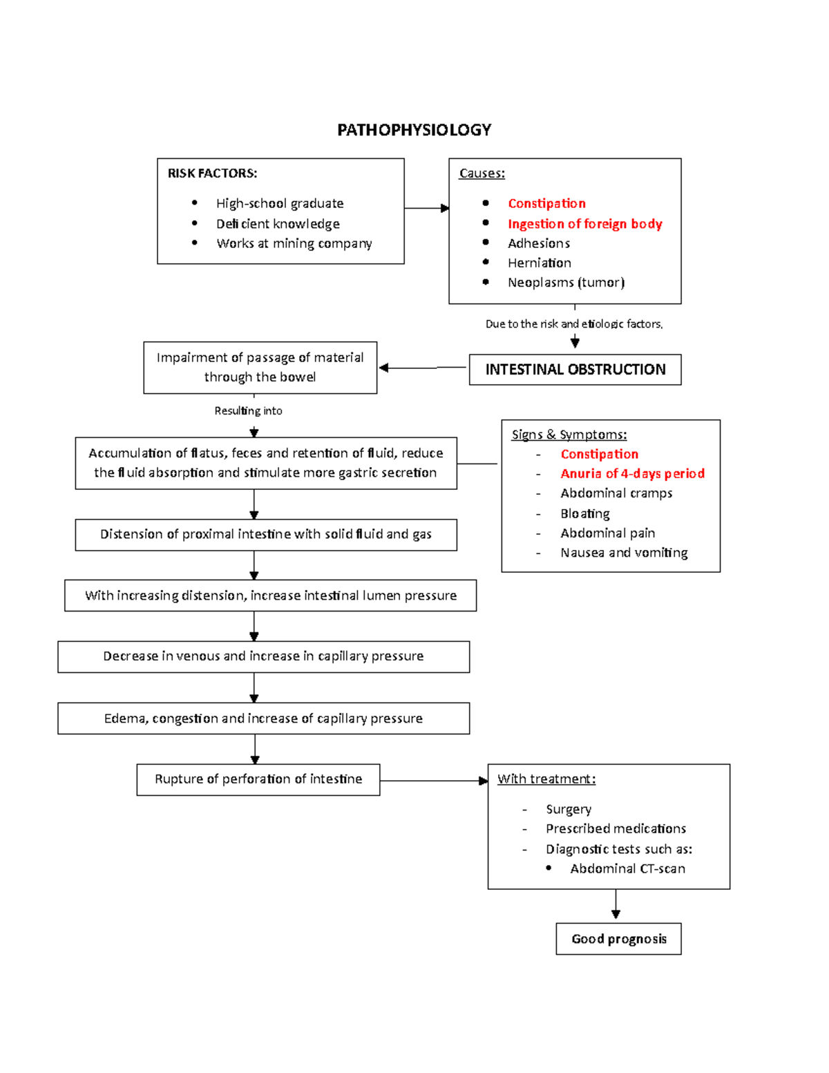 Pathophysiology - ENJOY STUDYING FUTURE NURSES... KUNG GI KAPUY NAKA ...