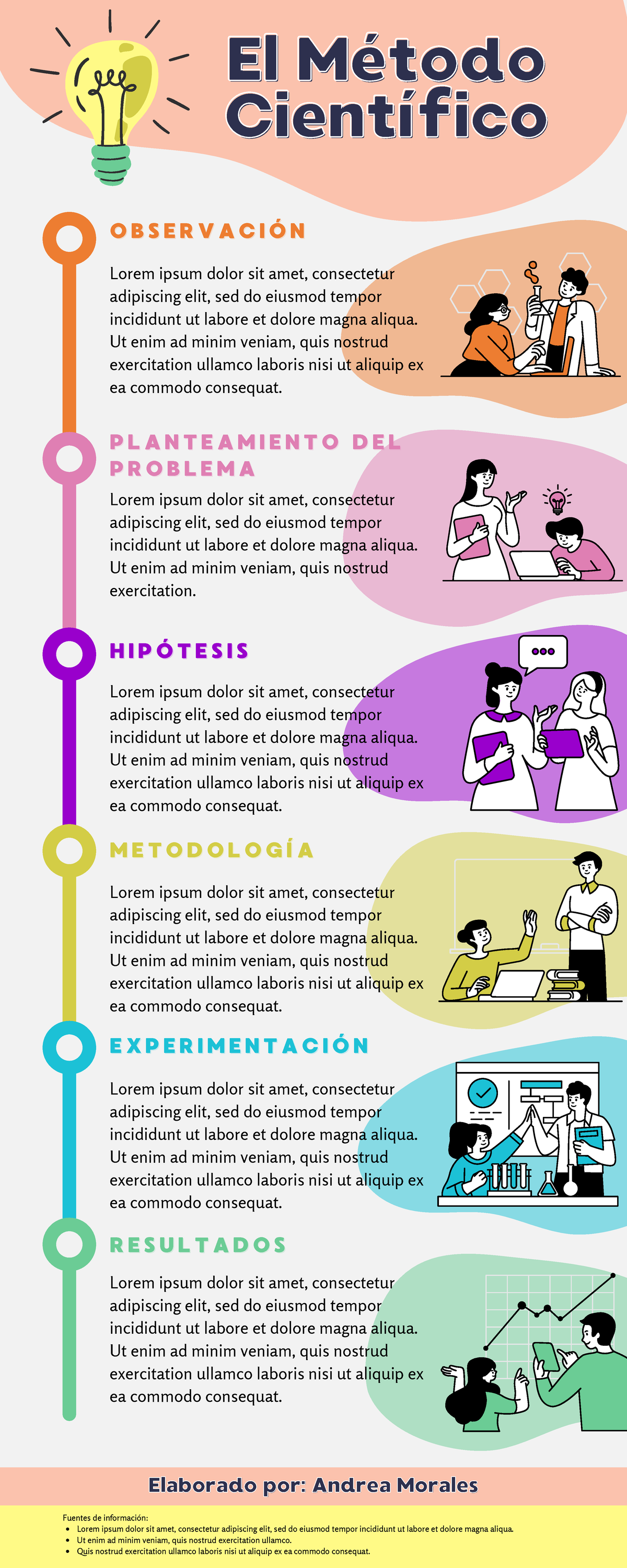 Infografia - metodo cintifico basaso en autores - El MétodoEl Método ...