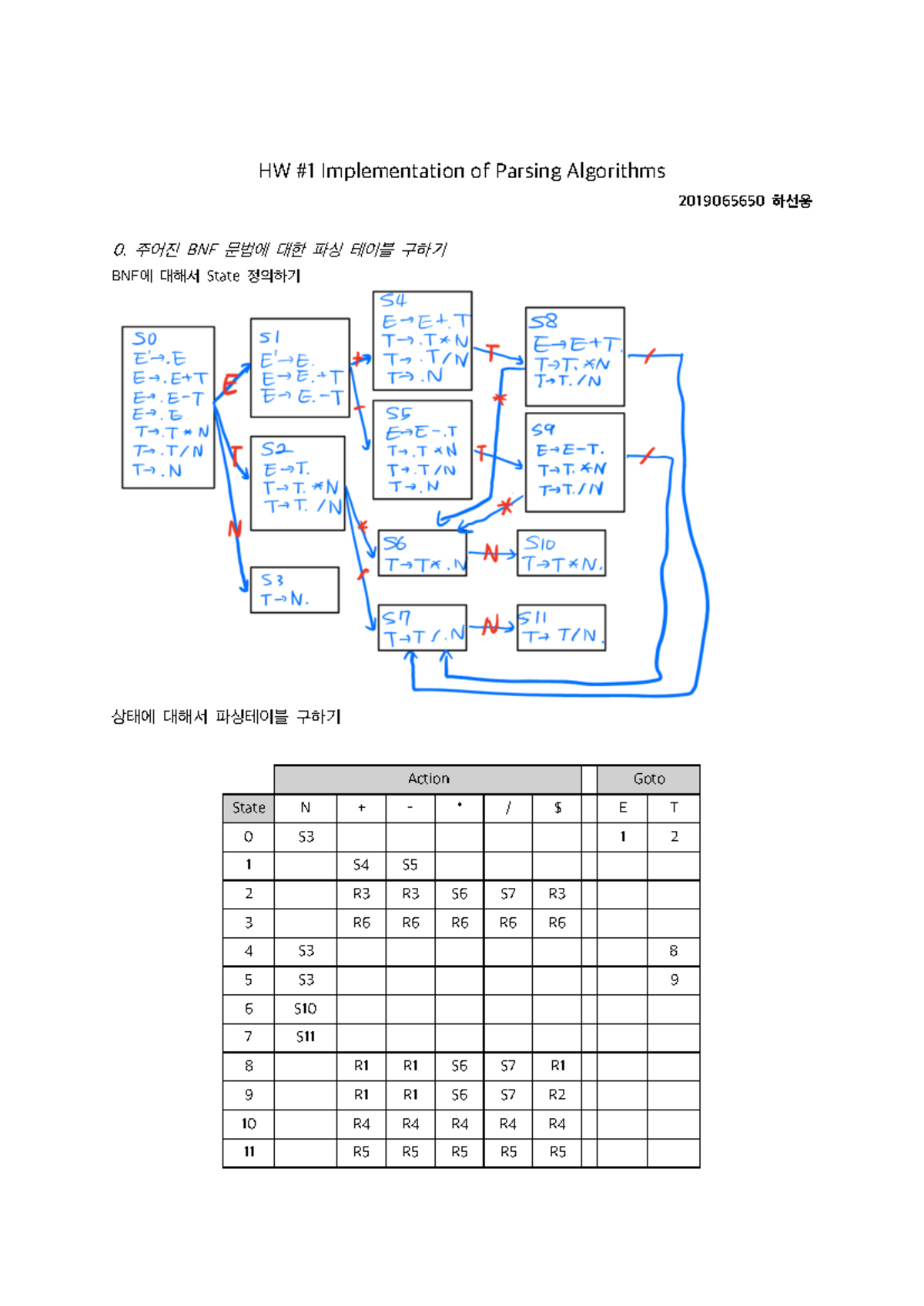 HW1 - assignment1 for pl - Principles of Programming Languages - Studocu