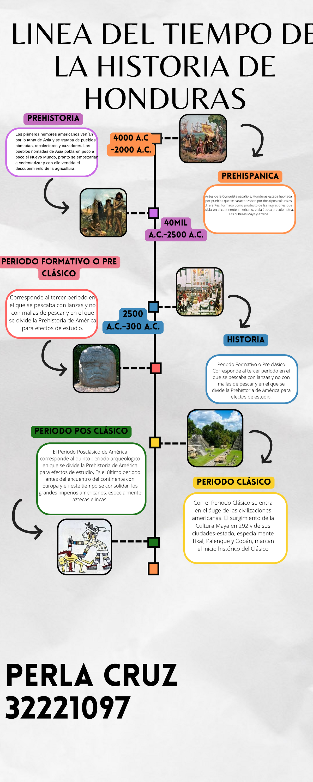 Infografia Línea del Tiempo Historia Timeline Doodle Multicolor - LINEA DEL TIEMPO DE LA ...