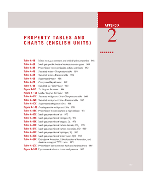 Problem Set MD Day 2 - make it happen - MACHINE DESIGN – SHAFT, KEY AND COUPLING PROBLEM SET # 2 ...