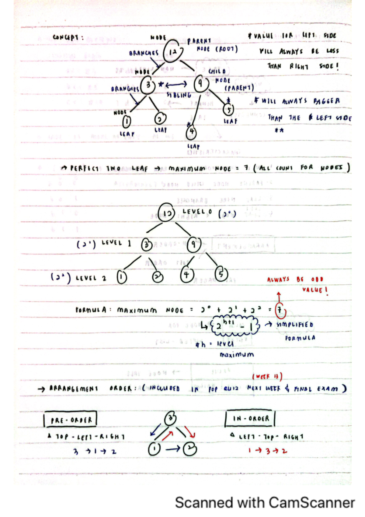 Notes on Tree DS - Happy Study:) - CONUPT: NODE VALUE IOR lff1 SIDE ...