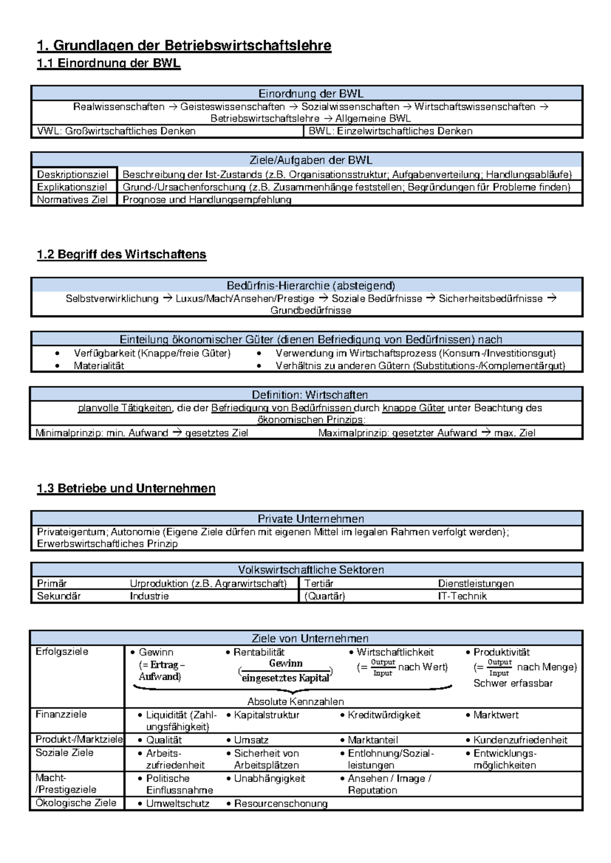 BWL Zusammenfassung - 1. Grundlagen der Betriebswirtschaftslehre 1 ...
