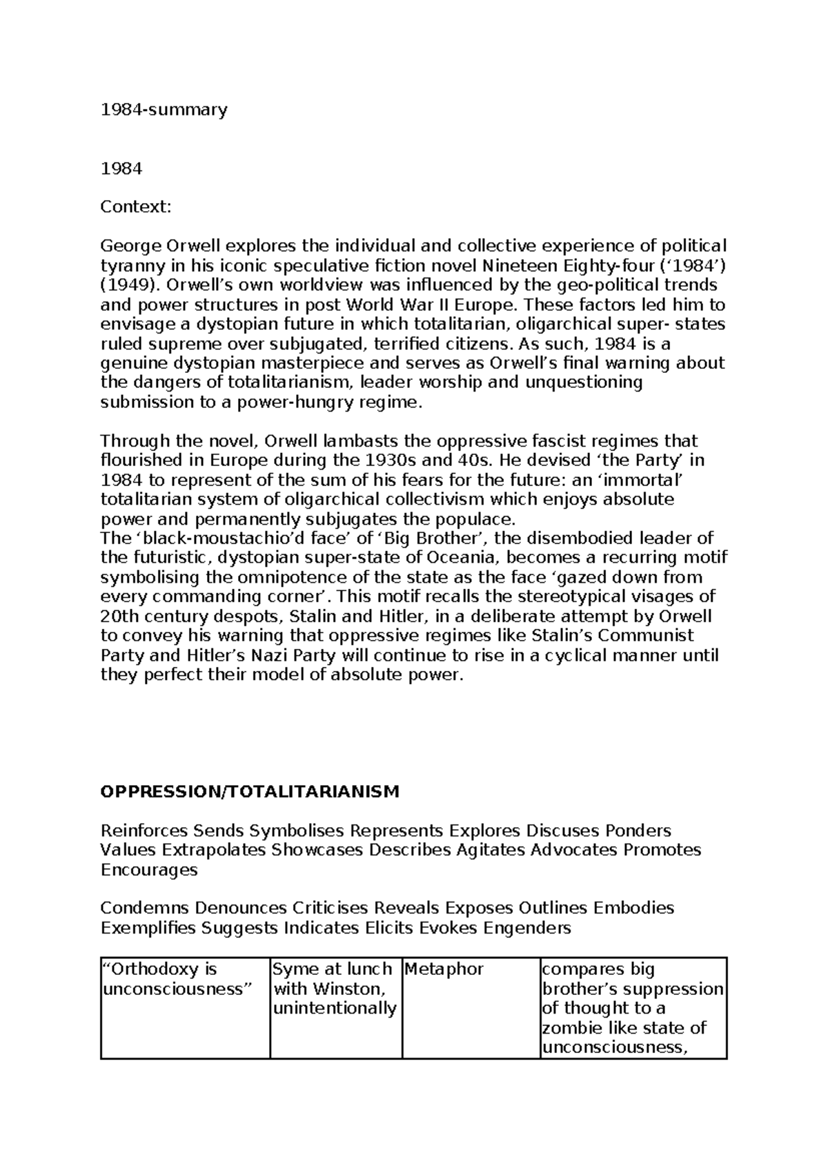 Module A Summary (1984, George Orwell) HSC Year 12 Notes For Studying ...