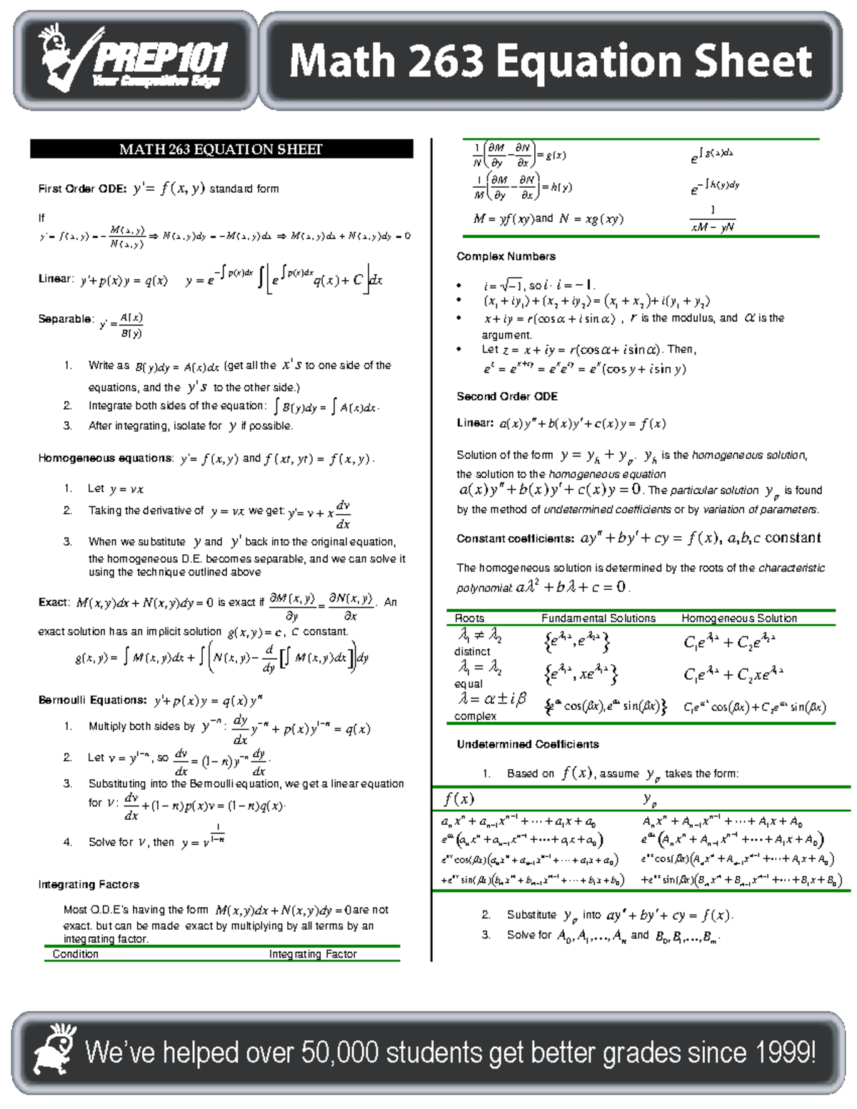 Math263 prep sheet - Math฀263฀Equation฀Sheet We’ve helped over 50,000 ...