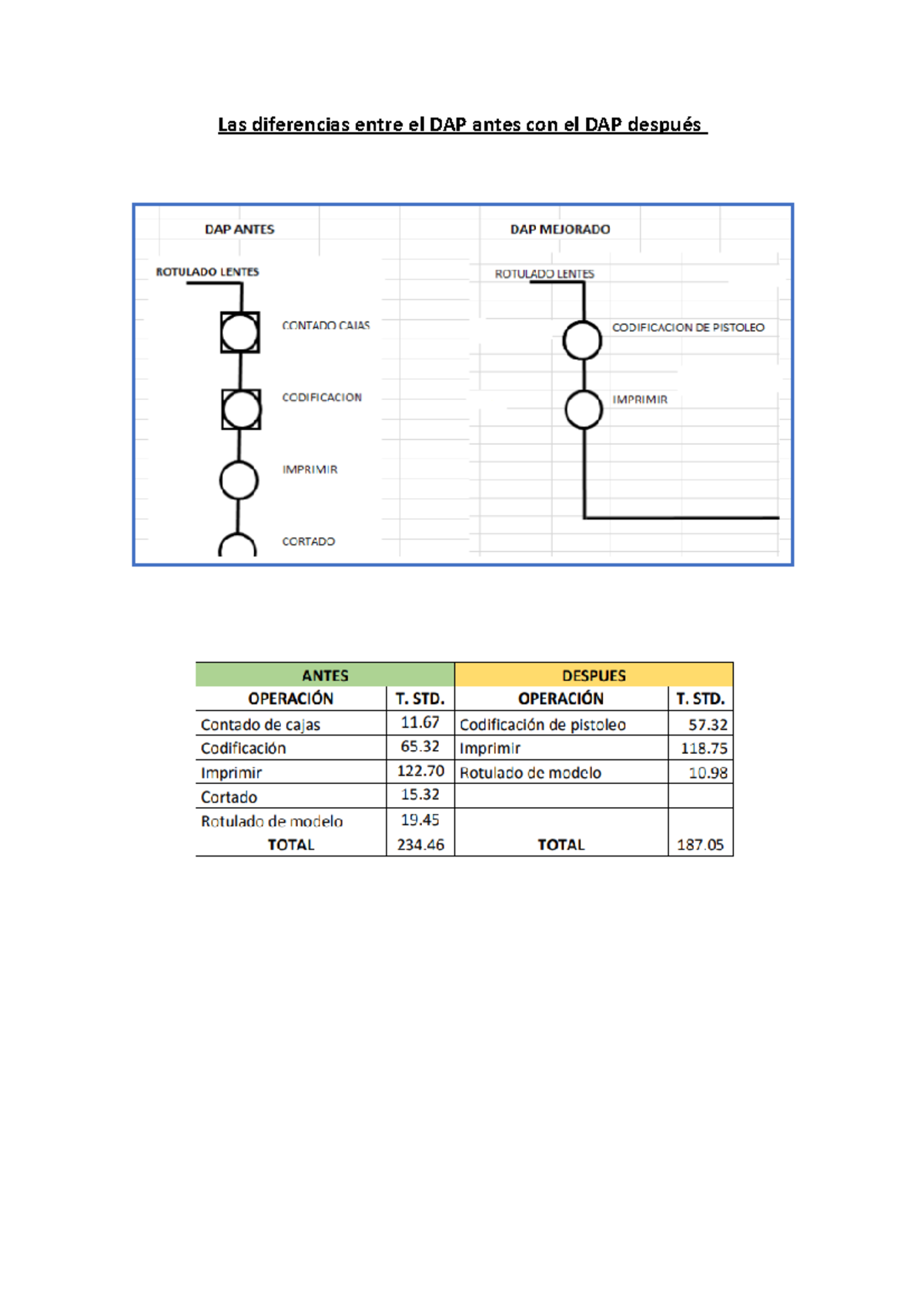 DAP - DAP ESTUDIO DEL TRABAJO - Las diferencias entre el DAP antes con ...