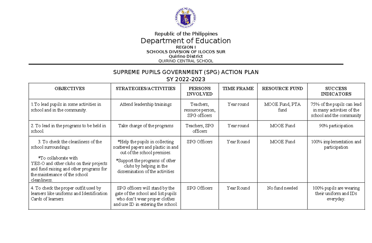 670942034 SELG Action Plan - Republic of the Philippines Department of ...