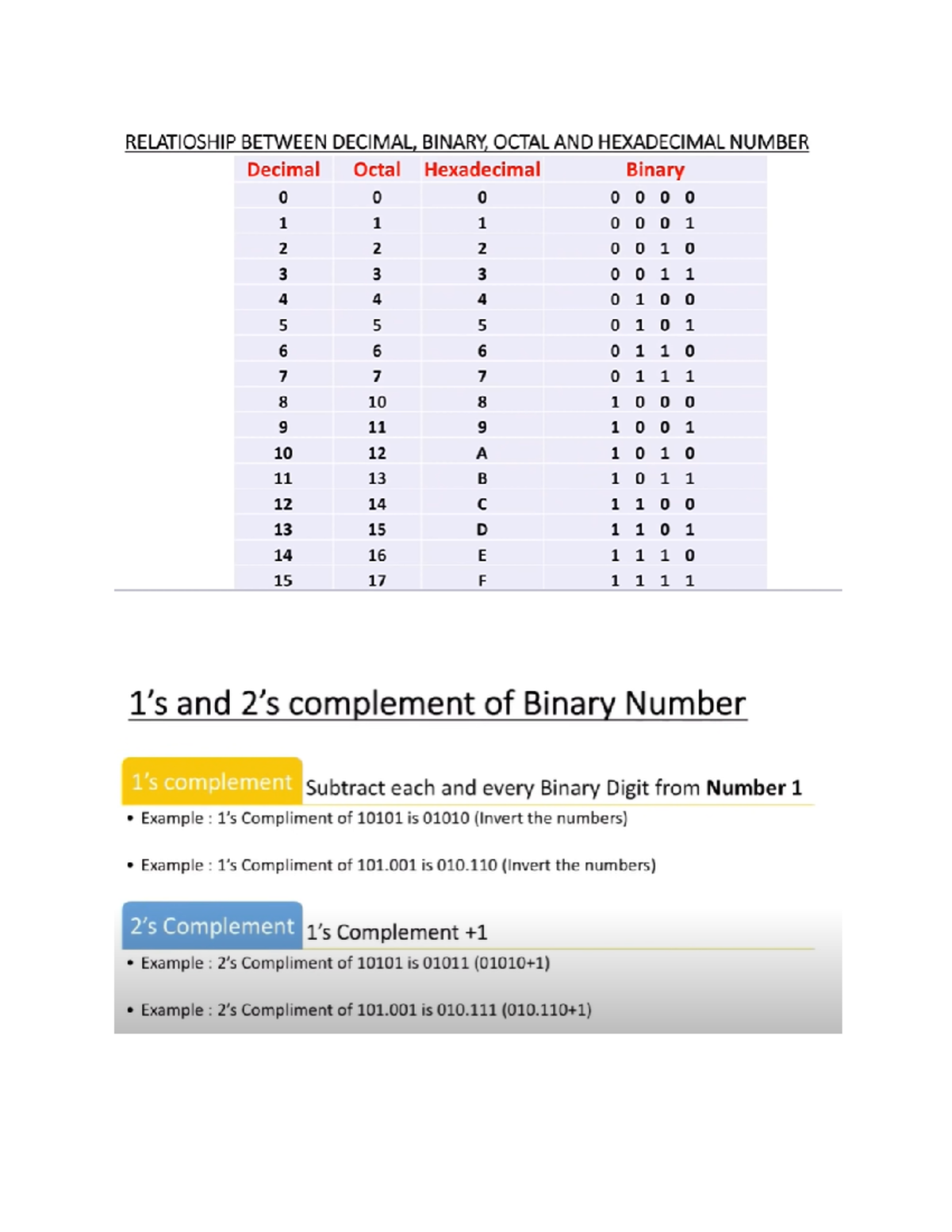 LSD Module 1 IMP - lsd notes - Logic System Design - Studocu