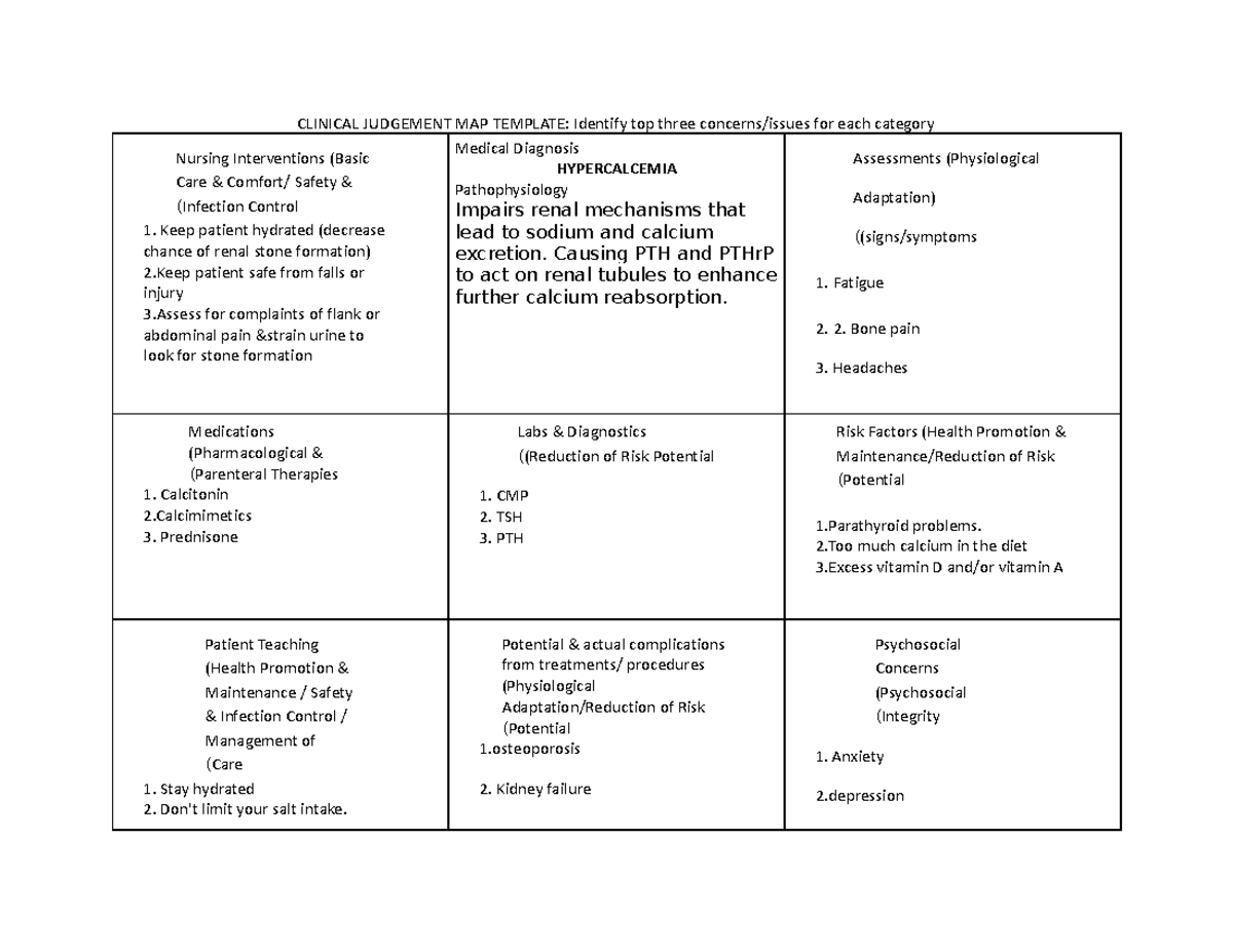 Hypercalcemia- MAP - map - CLINICAL JUDGEMENT MAP TEMPLATE: Identify ...
