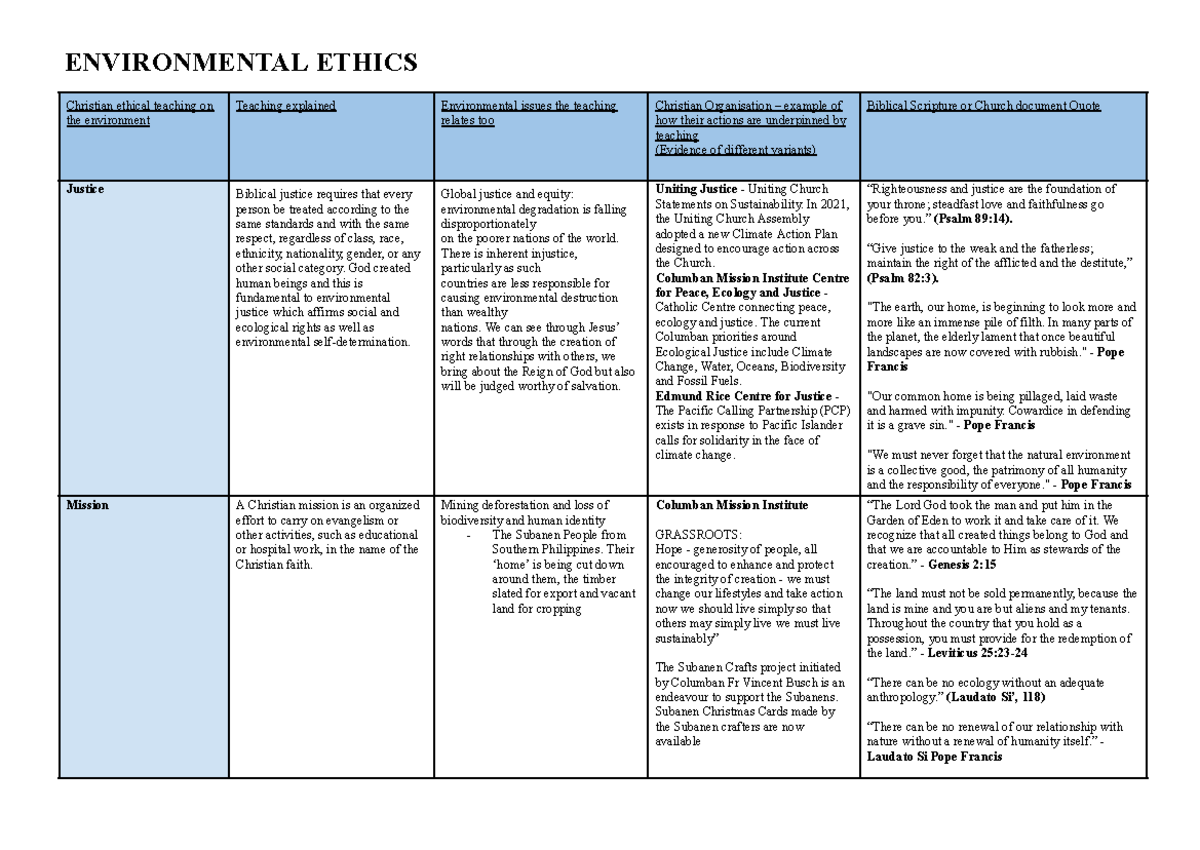 Christianity Environmental Ethics - Summary table - ENVIRONMENTAL ...