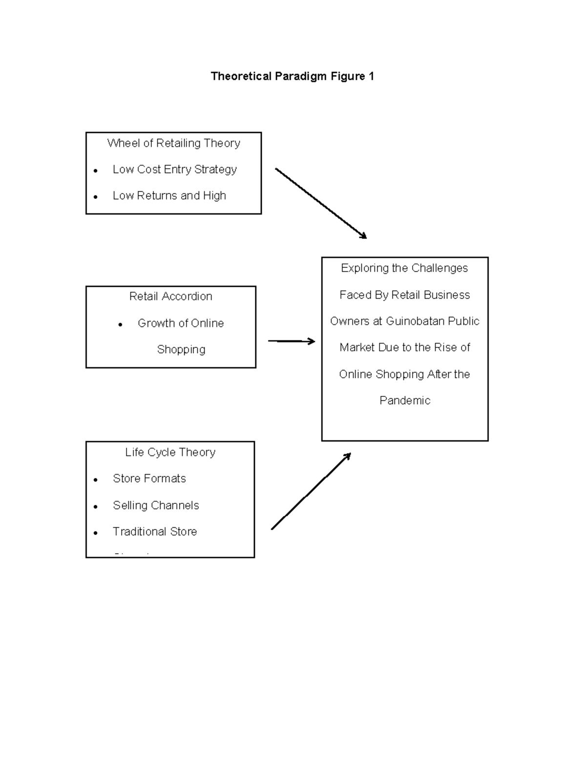 Theoretical Paradigm Figure 1 - General Academic Strand - Exploring the ...