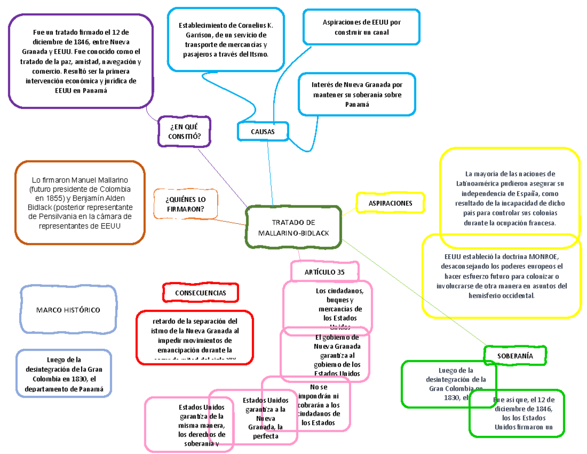 556336925 Esquema Tratado Mallarino Bidlack - TRATADO DE MALLARINO-BIDLACK Fue un tratado ...