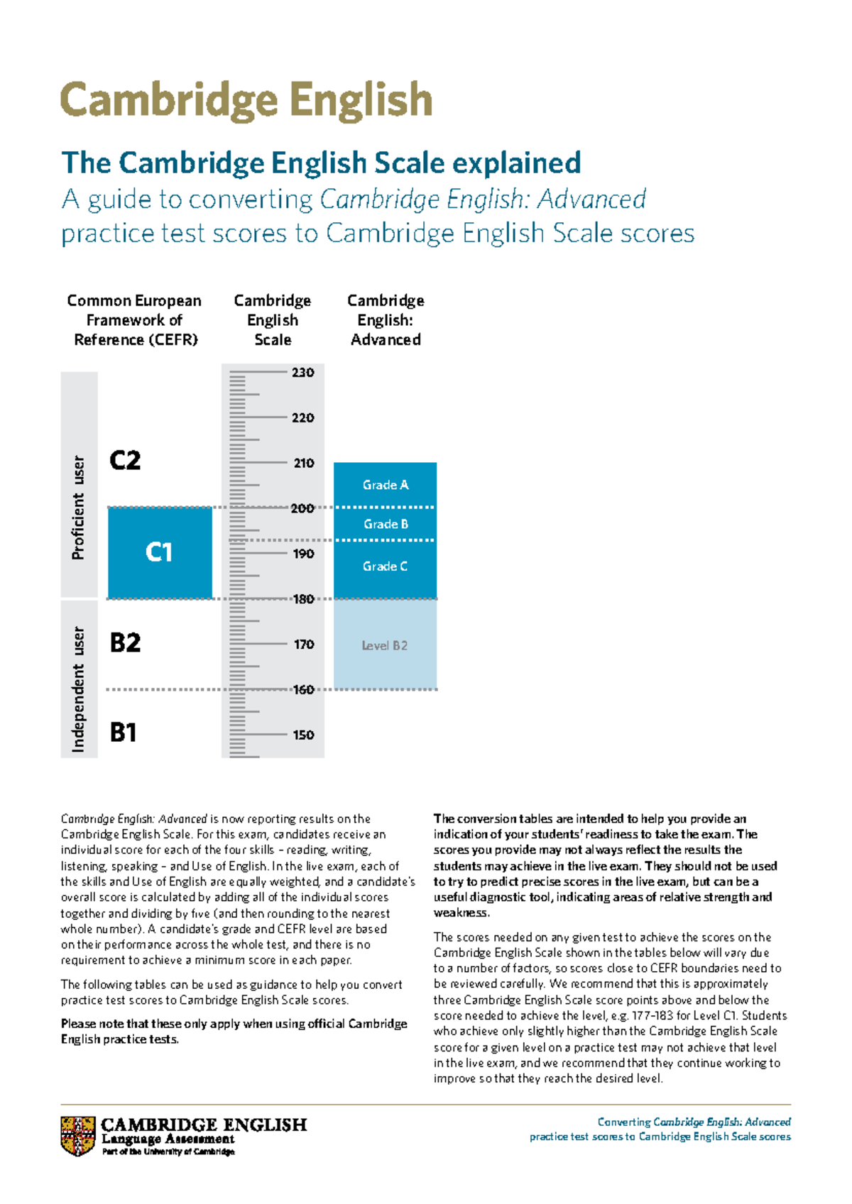Cambridge English Advanced (CAE) test scores - Converting Cambridge ...