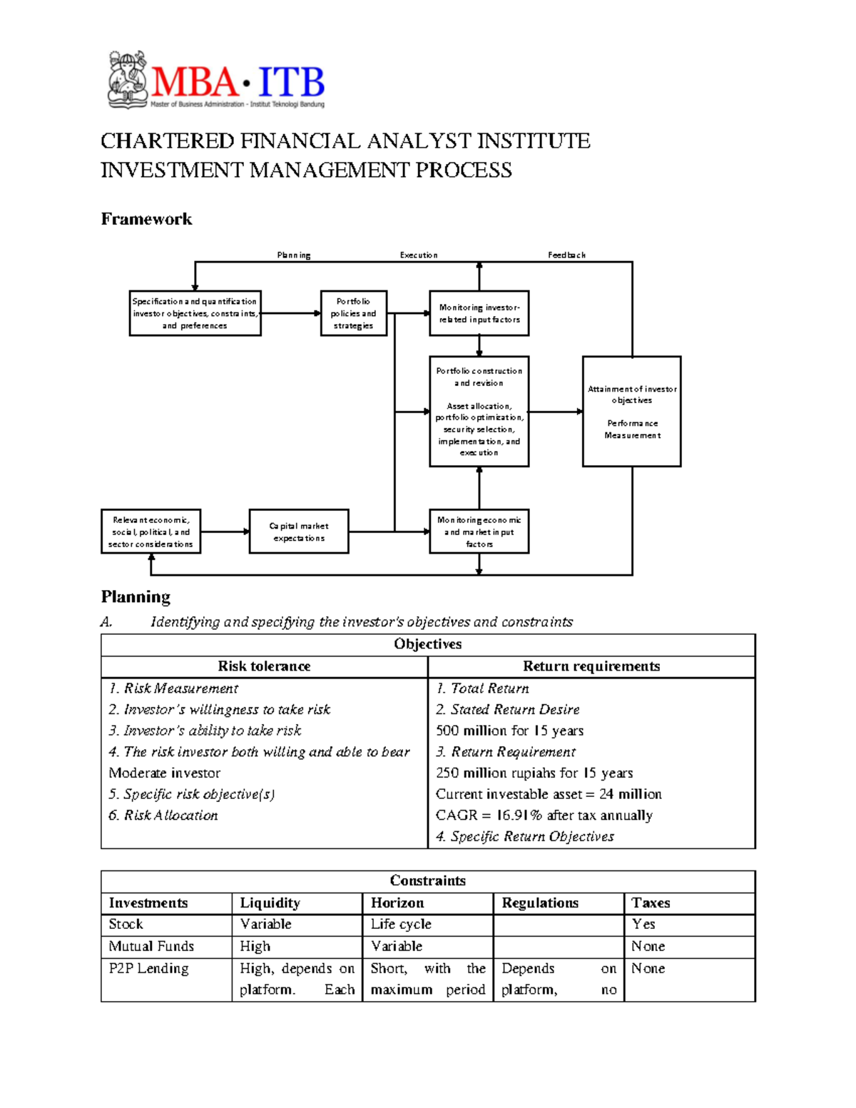 Investment Management Process Framework CFA Institute Assignment ...
