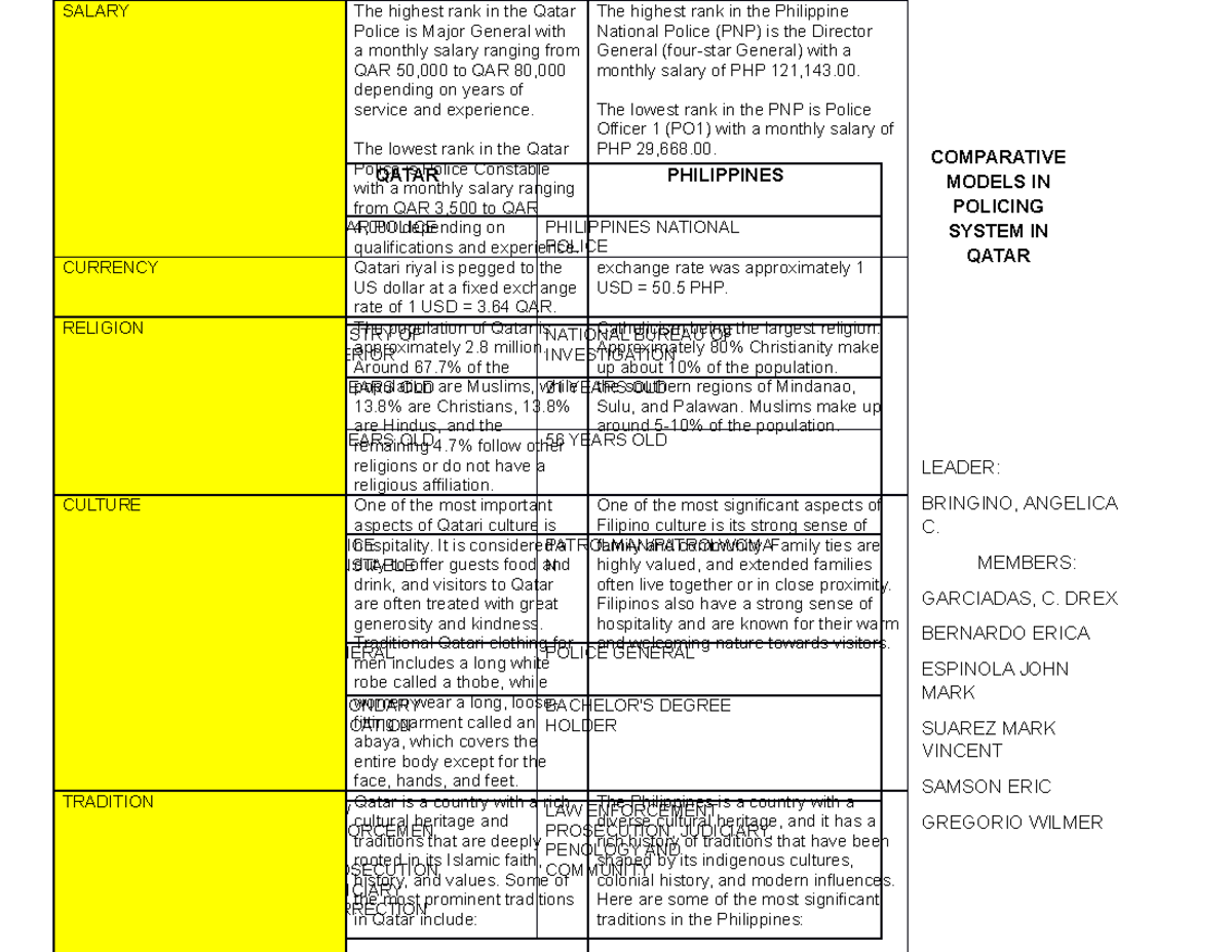 Comparative Models IN Policing System IN Qatar 1 - COMPARATIVE MODELS ...