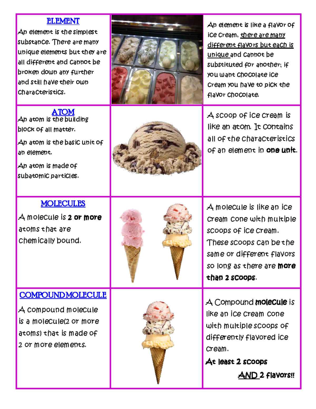 Icecream GO - ELEMENT ATOM MOLECULES COMPOUND MOLECULE An atom is the ...