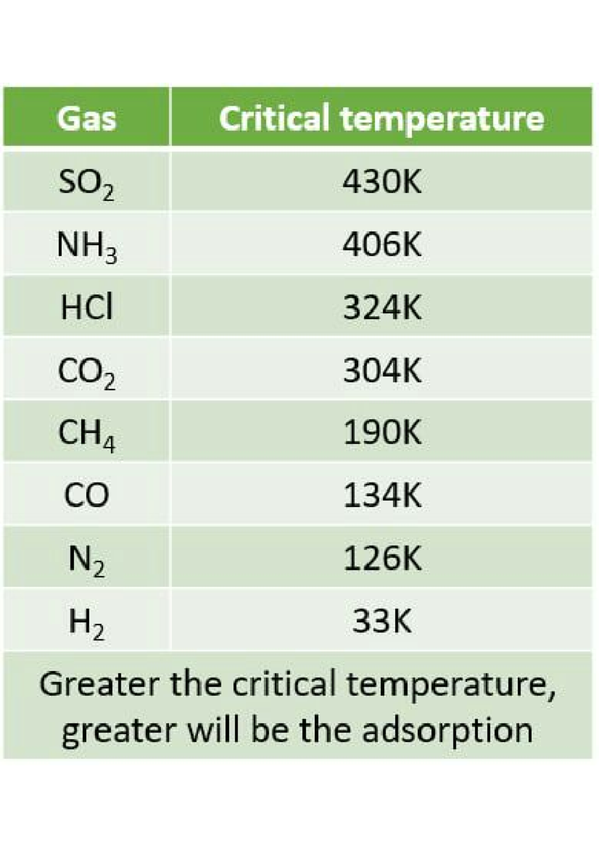Neet chemistry tricks 2 - Organic Chemistry - Studocu