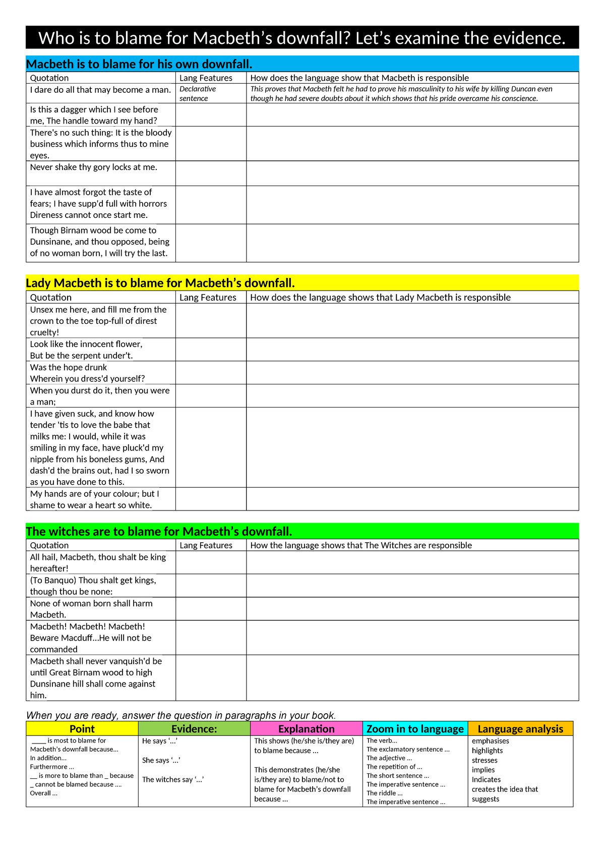 Whoisresponsiblefor Macbethsdownfall-1 - Who is to blame for Macbeth’s ...