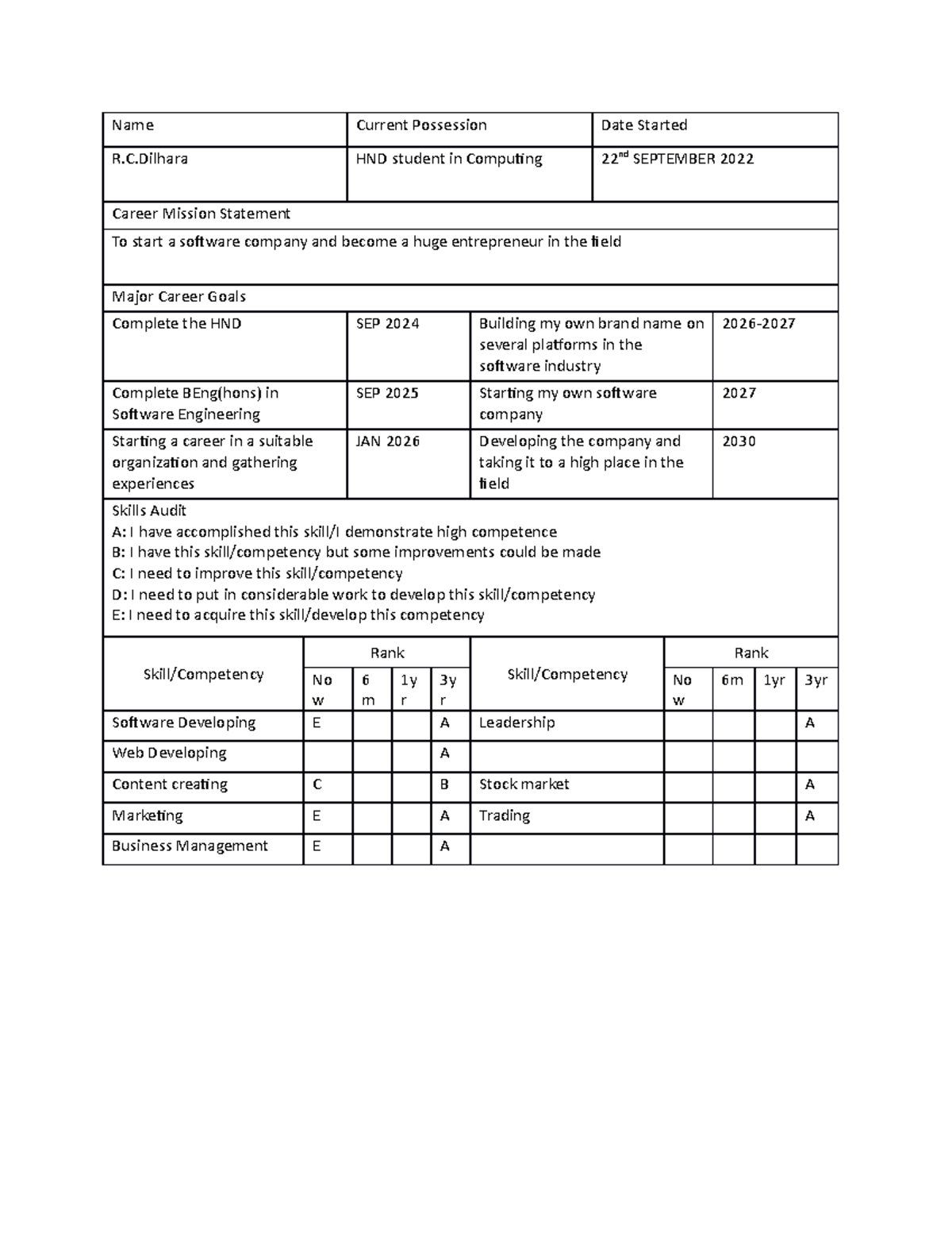 Task 4 CPD plan - cpd plan - Name Current Possession Date Started R.C ...