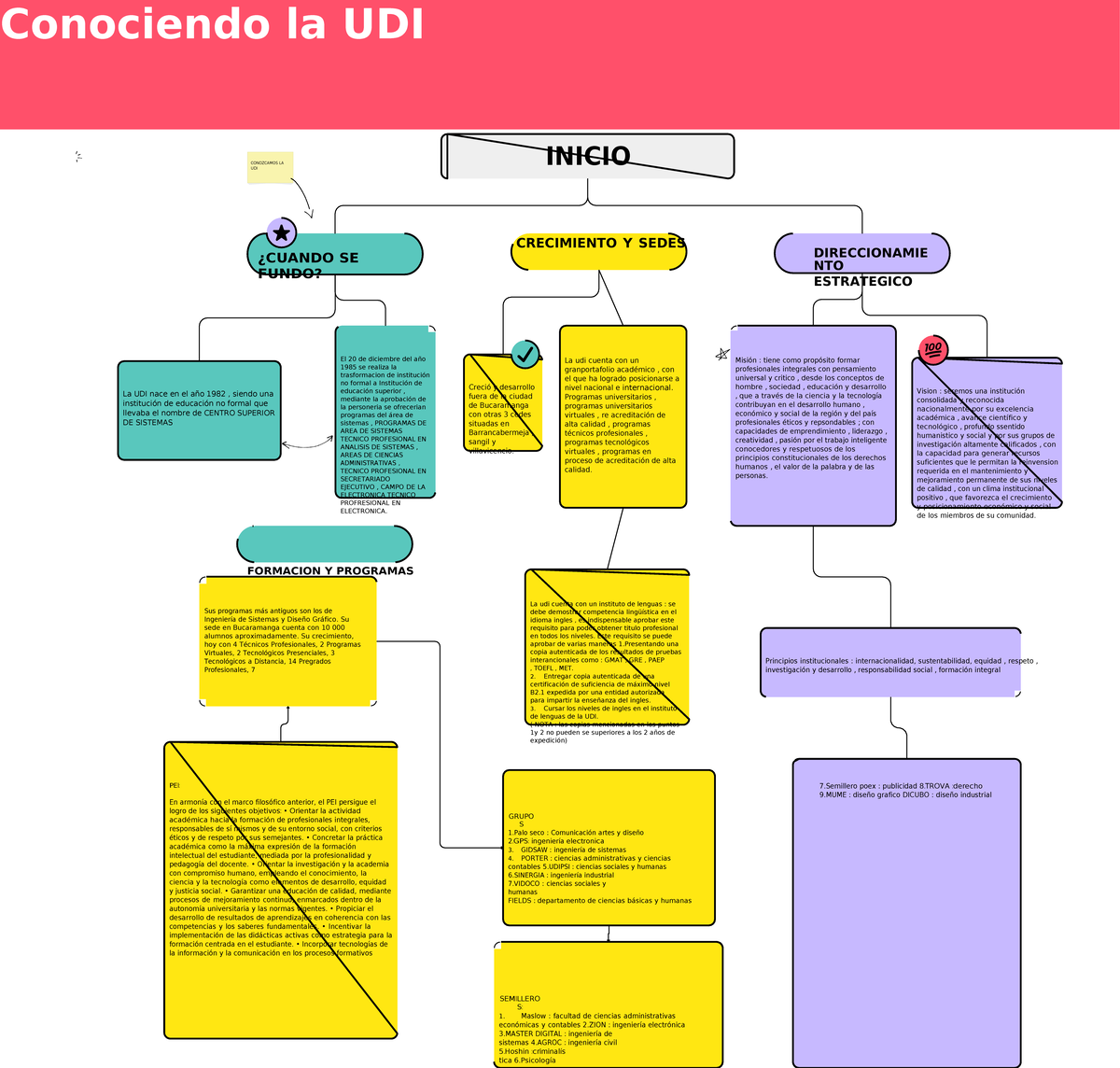 Conociendo la UDI - kjfskgjmsklgjpodryhgtdxf - Conociendo la UDI CONOZCAMOS LA UDI INICIO ...