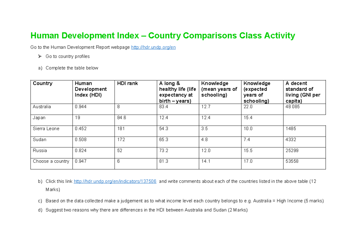 HDI country Comparisions Outocme Task - Chapter 9 to help students ...