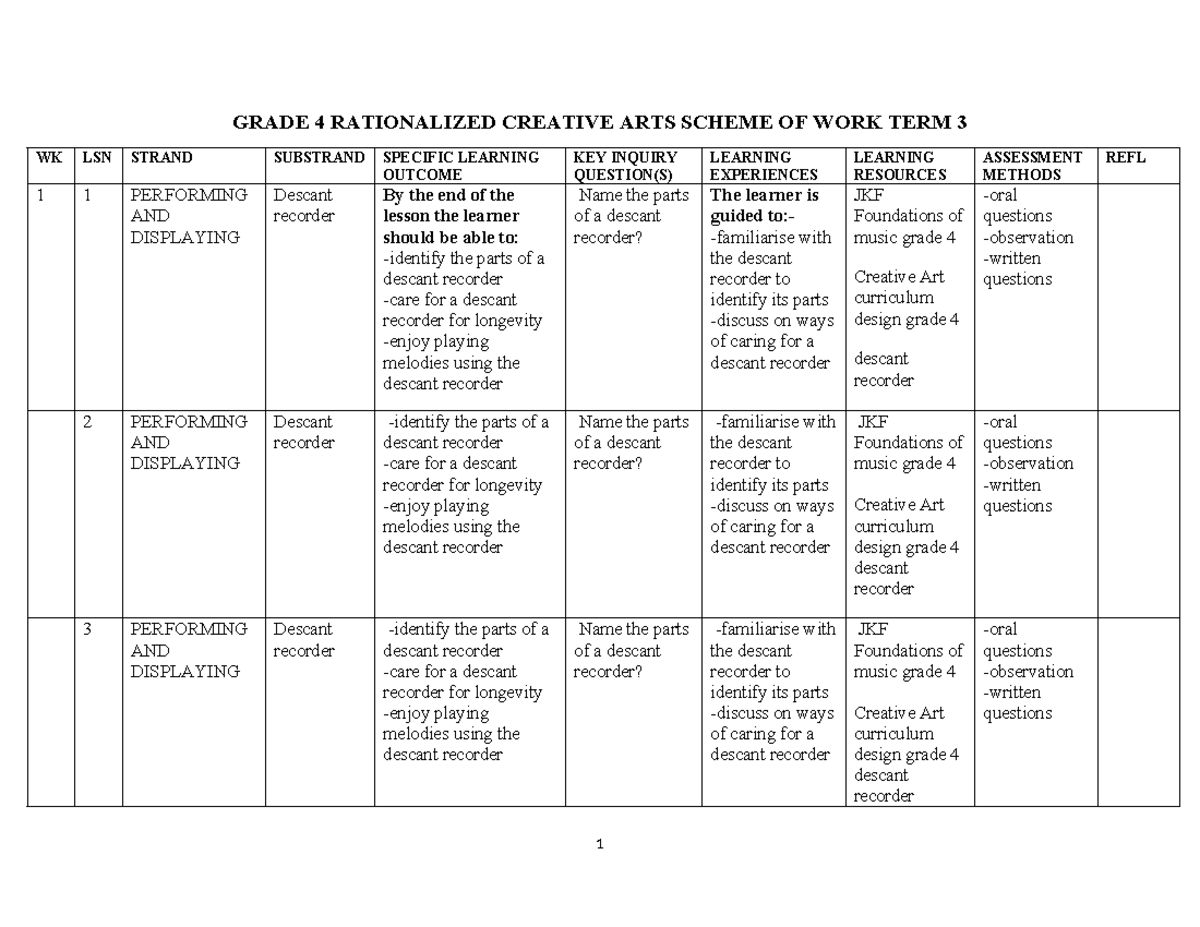 Grade 4 Rationalized Creative Arts Schemes of Work Term 3 - GRADE 4 ...