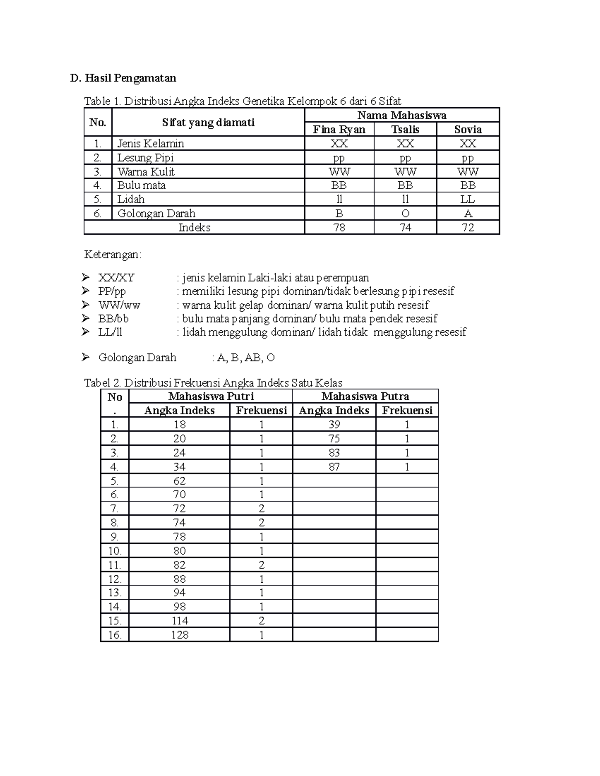 Cakram gen - D. Hasil Pengamatan Table 1. Distribusi Angka Indeks ...