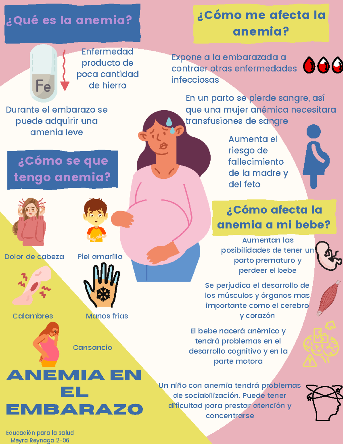 Anemia en el embarazo folleto - ¿Qué es la anemia? ¿Cómo me afecta la ...