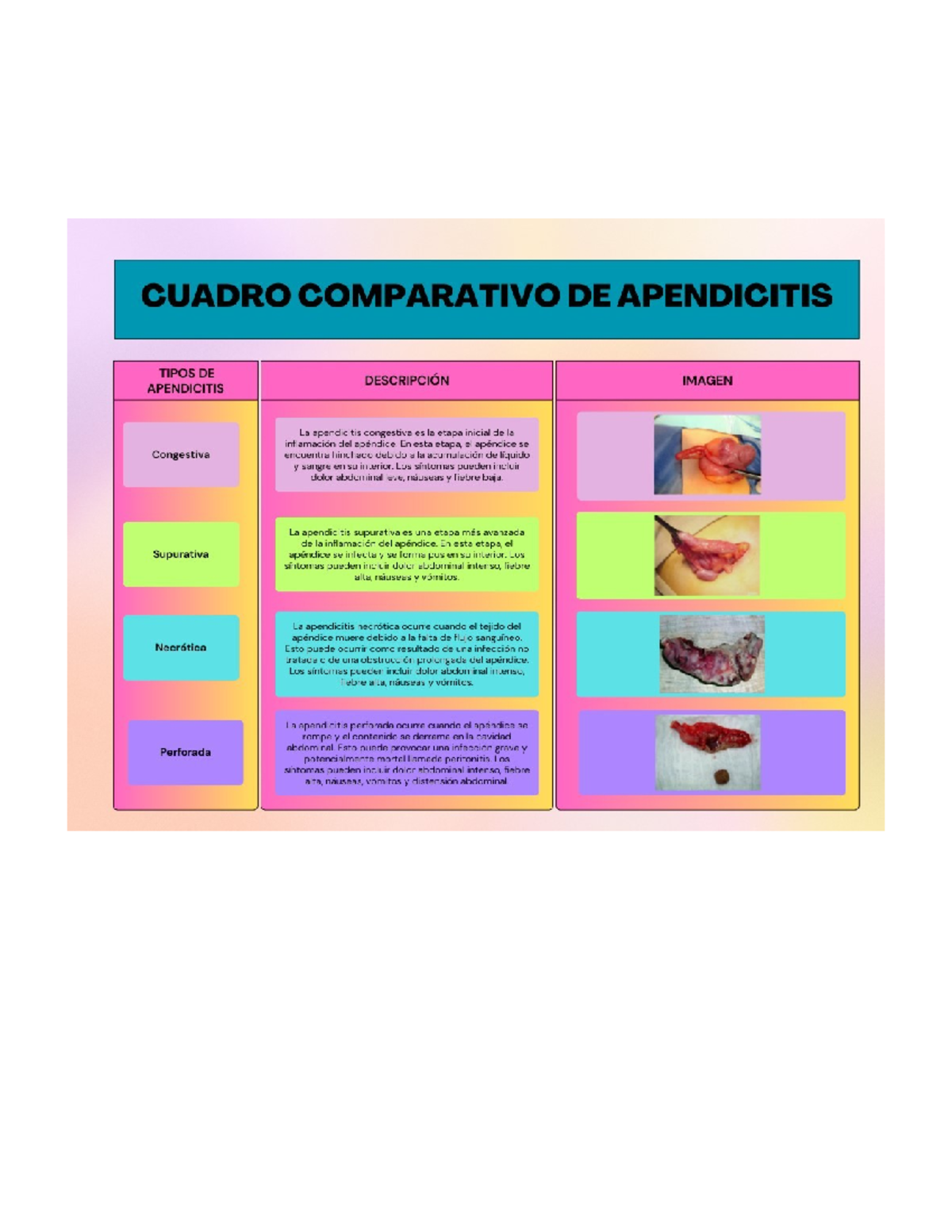 Sesion - trabajo - CUADRO COMPARATIVO DE APENDICITIS TIPOS DE ...