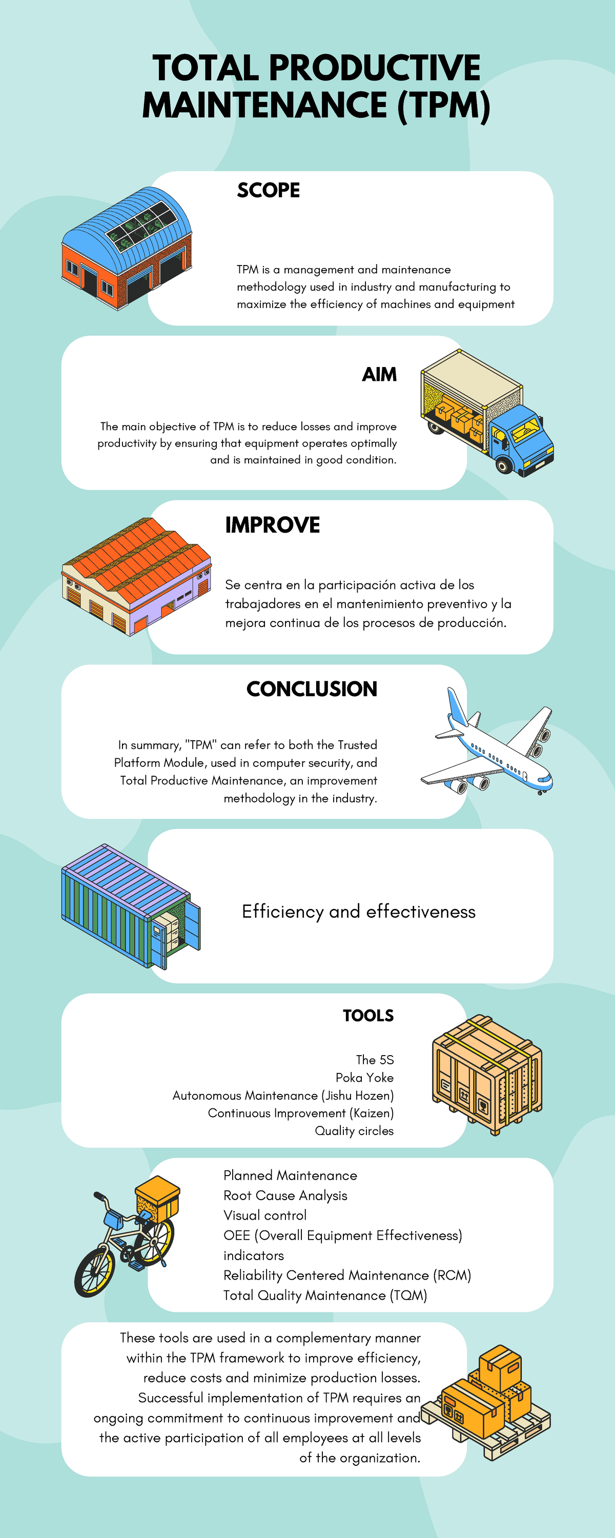 Infografía TPM - NOTAS DE CLASES - TPM is a management and maintenance ...