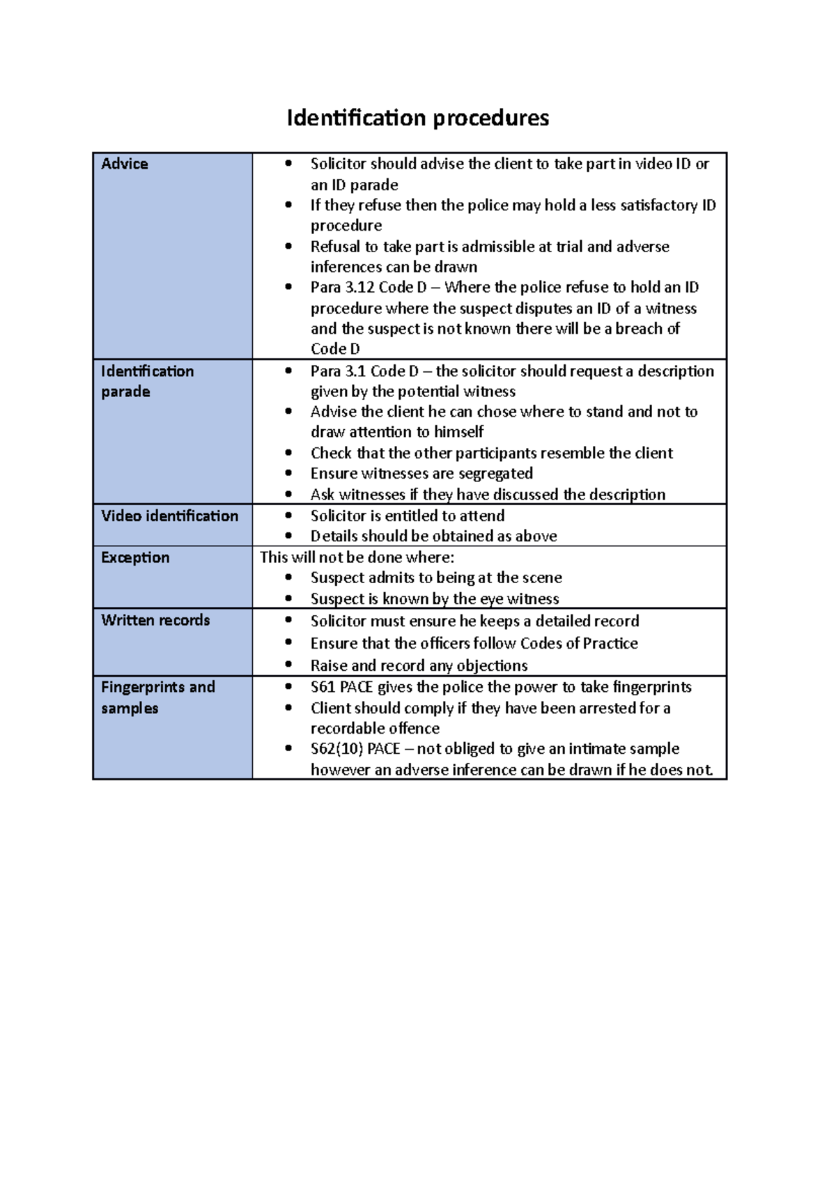 Identification procedures - Identification procedures Advice Solicitor ...