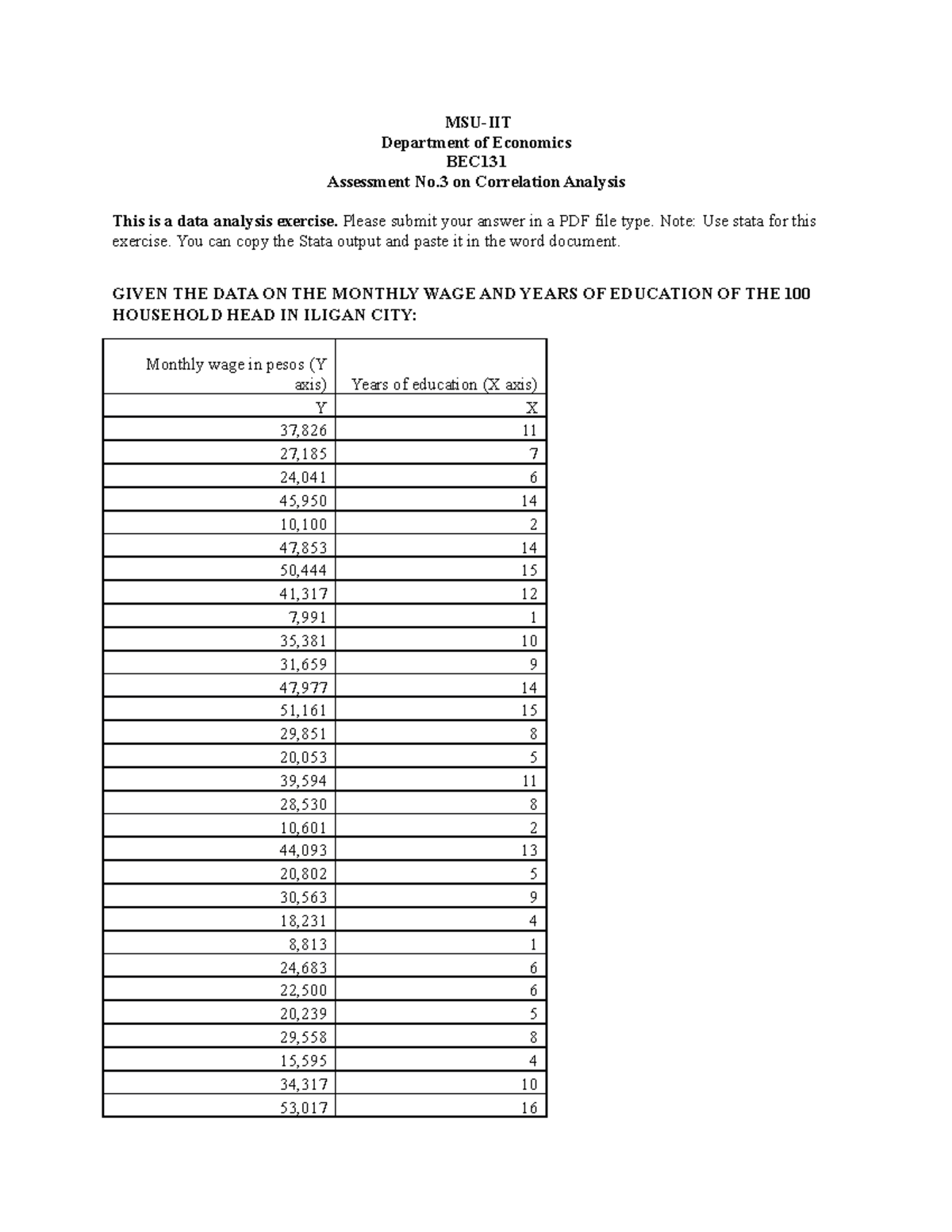 BEC131 Assessment 3 (Correlation Analysis - MSU-IIT Assessment No on ...
