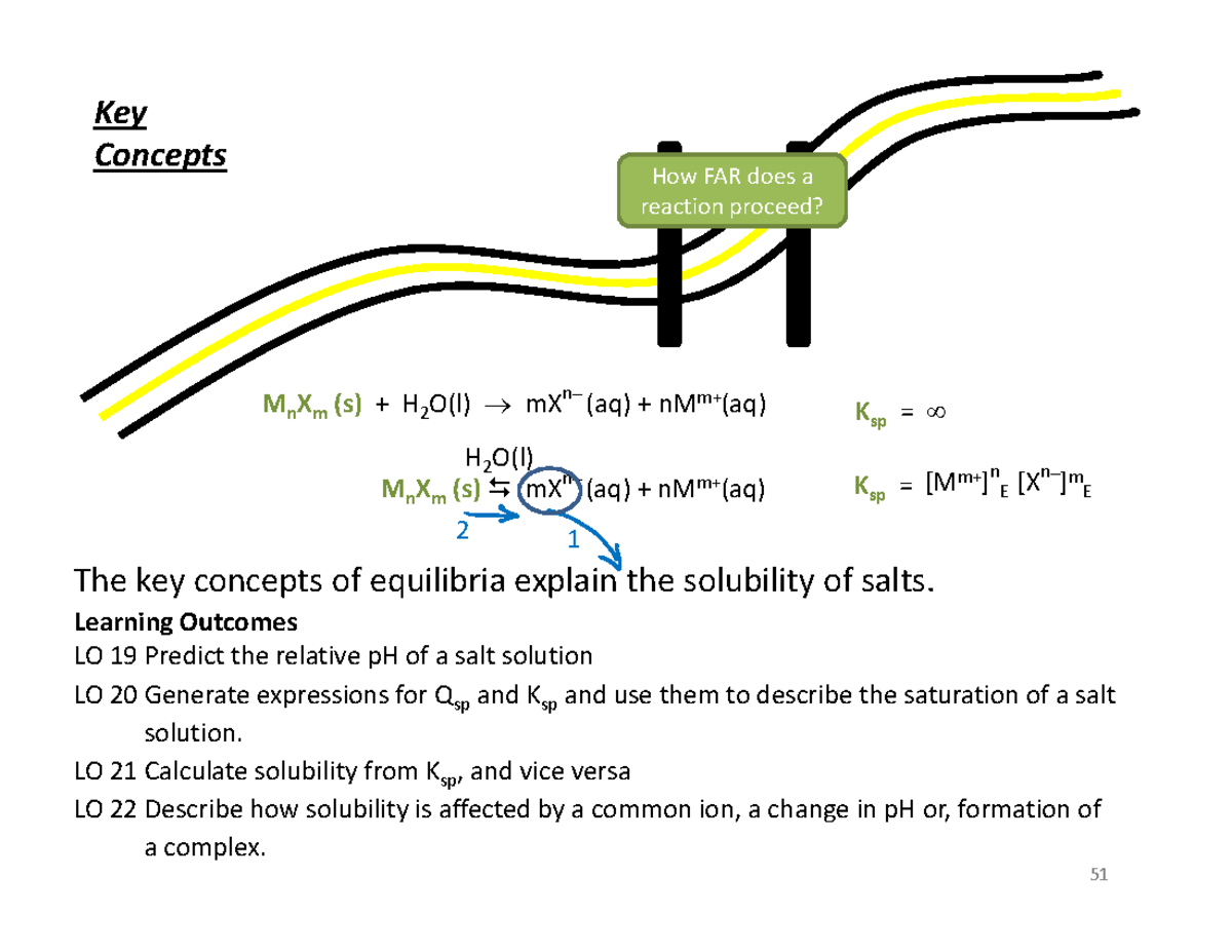 Solubility notes - Warning: TT: undefined function: 32 Learning ...