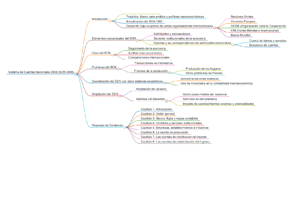 MAPA Mental ECO 2 Imprimir - Propósito: Marco para análisis y políticas macroeconómicas Naciones ...