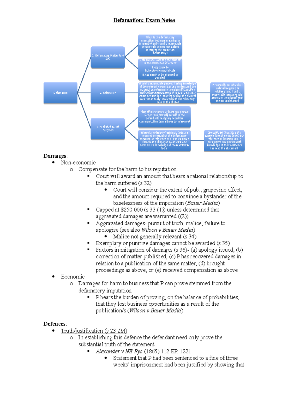 Defamation - Summary Tort Law - Defamation: Exam Notes Damages: Non ...