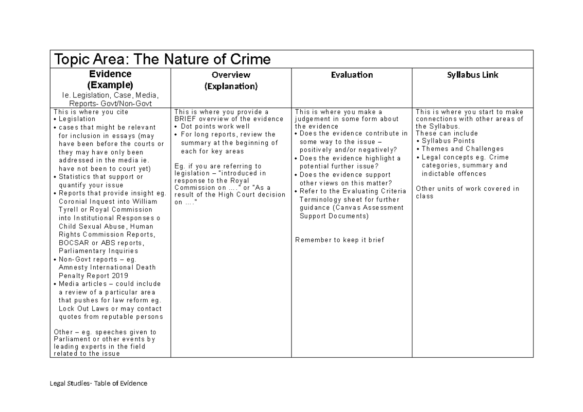 Table of Evidence - Topic Area: The Nature of Crime Evidence (Example ...