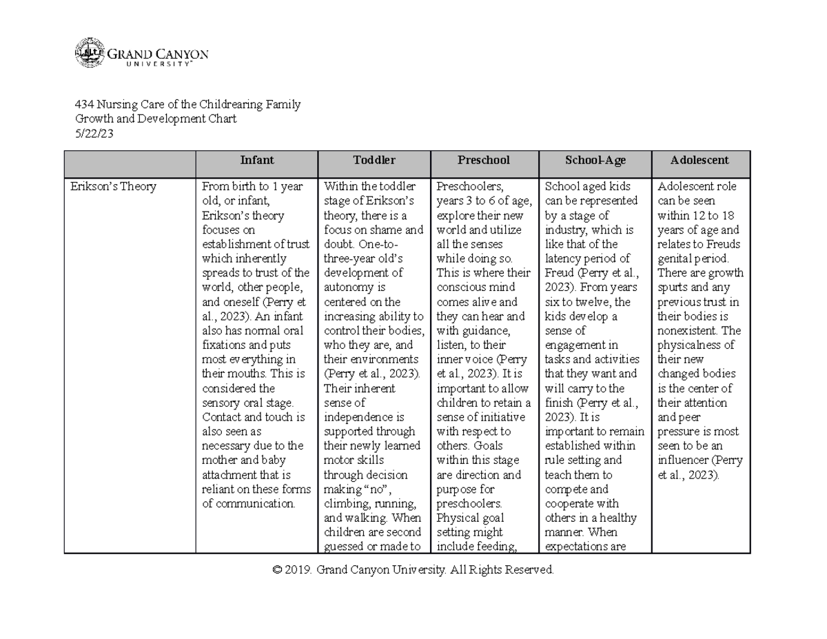 NSG 434 RS Growthand Development - NSG-434 - GCU - Studocu