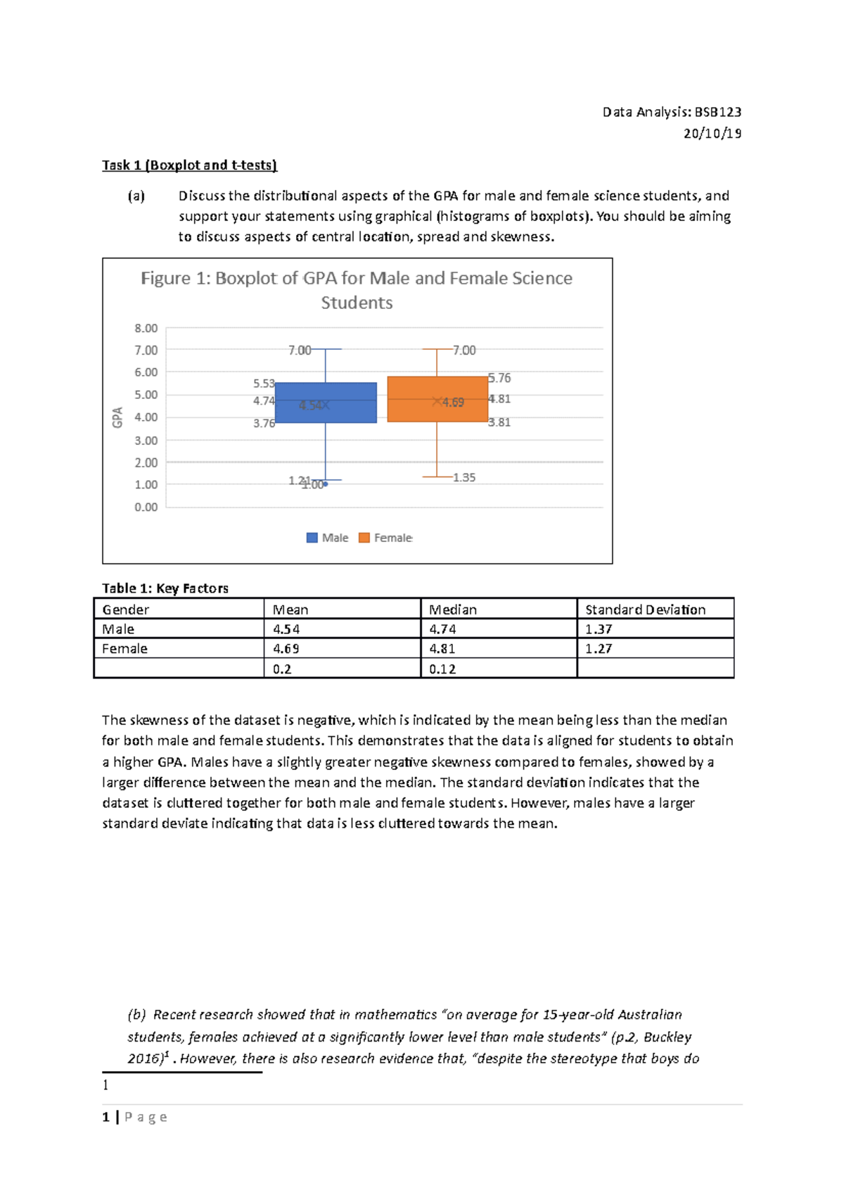 BSB123 Report - Data Analysis: BSB 20/10/ Task 1 (Boxplot and t-tests ...