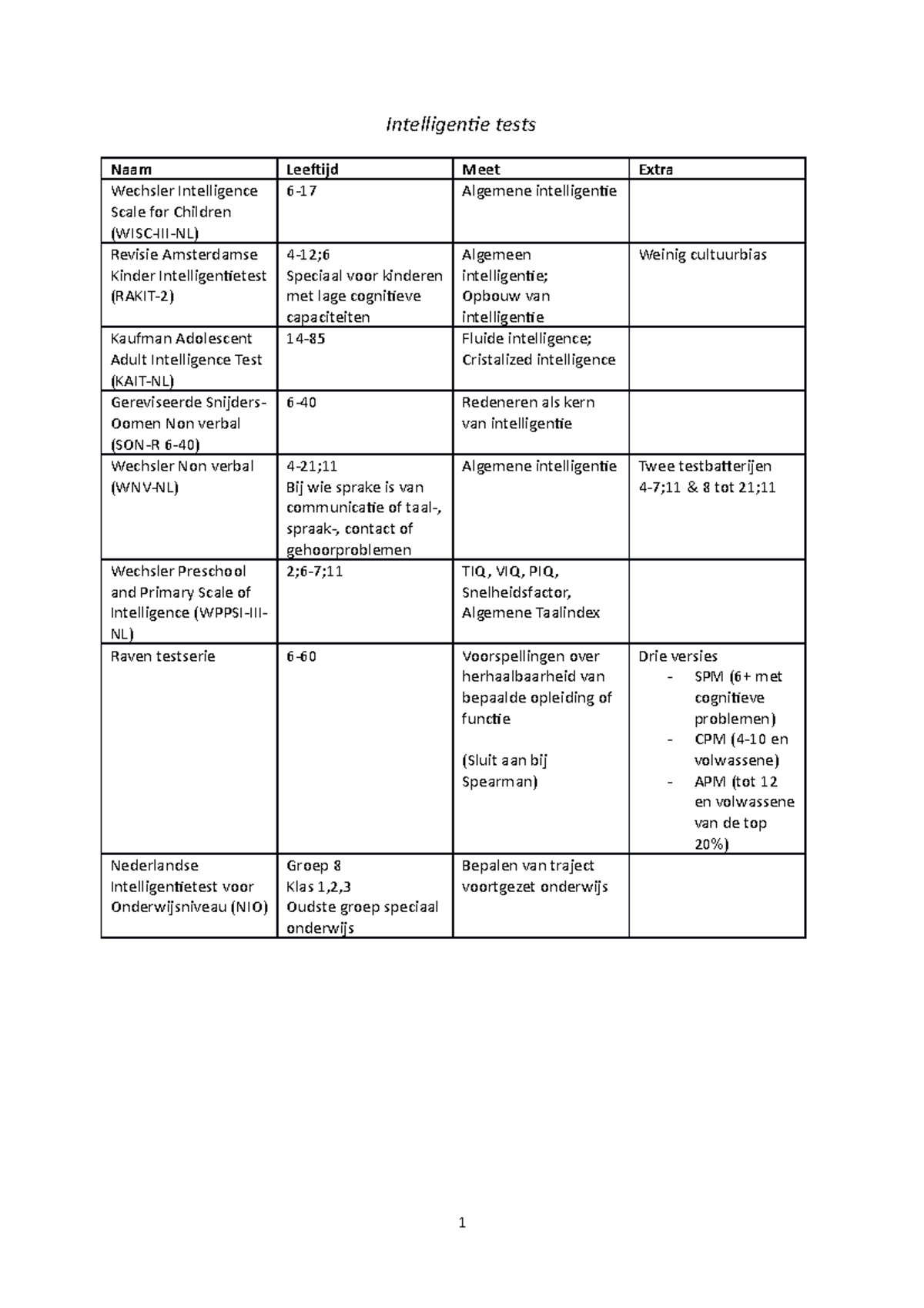 De Diagnostische Cyclus Vragenlijsten Samenvatting - Intelligentie ...