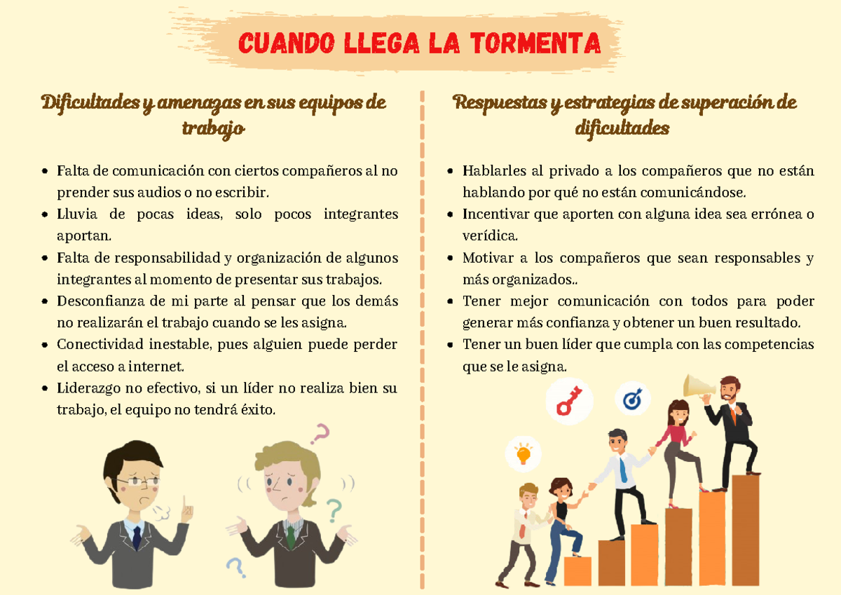 Cuando Llega LA Tormenta - Falta de comunicación con ciertos compañeros ...