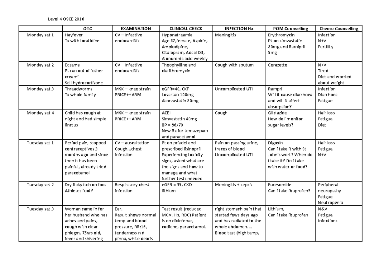 OSCE sets 2016 3 - practice scenarios - Level 4 OSCE 2016 OTC ...