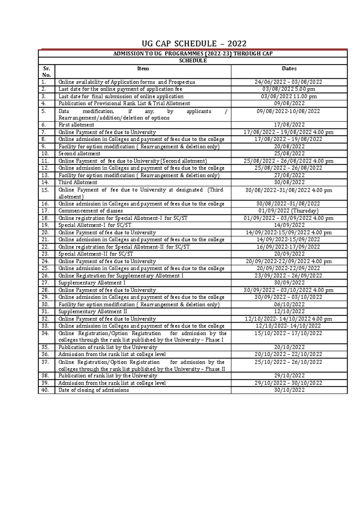 Capschedule - Umb - UUGG CCAAPP SSCC HH EEDD UULL EE – – 22002222 ...