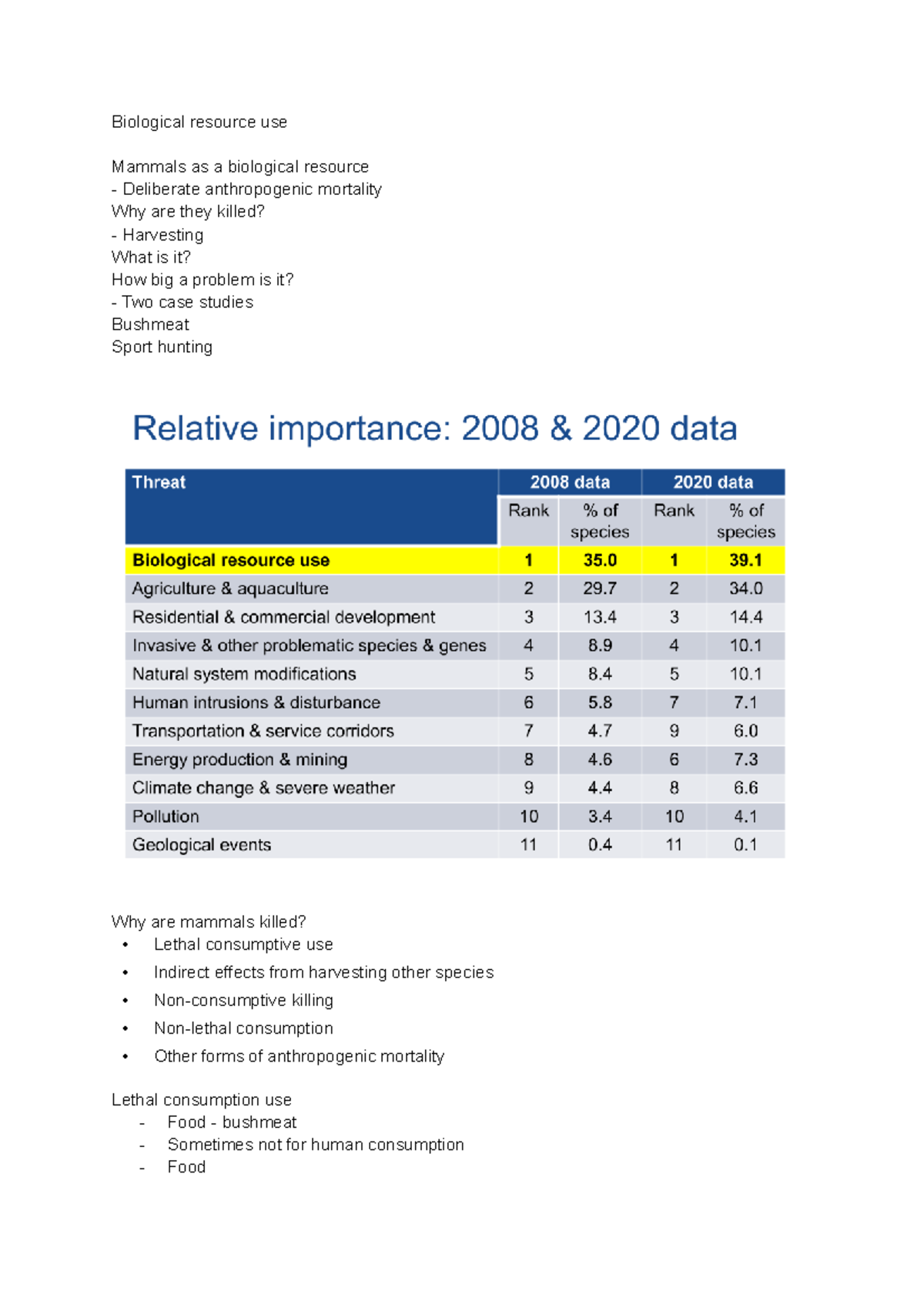 Biologoical resource use - Biological resource use Mammals as a ...