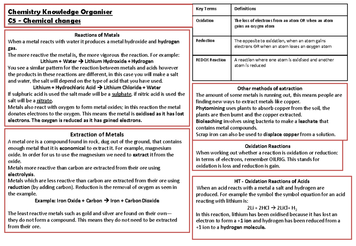 C5 - Chemical Changes - Good - Reactions of Metals When a metal reacts ...